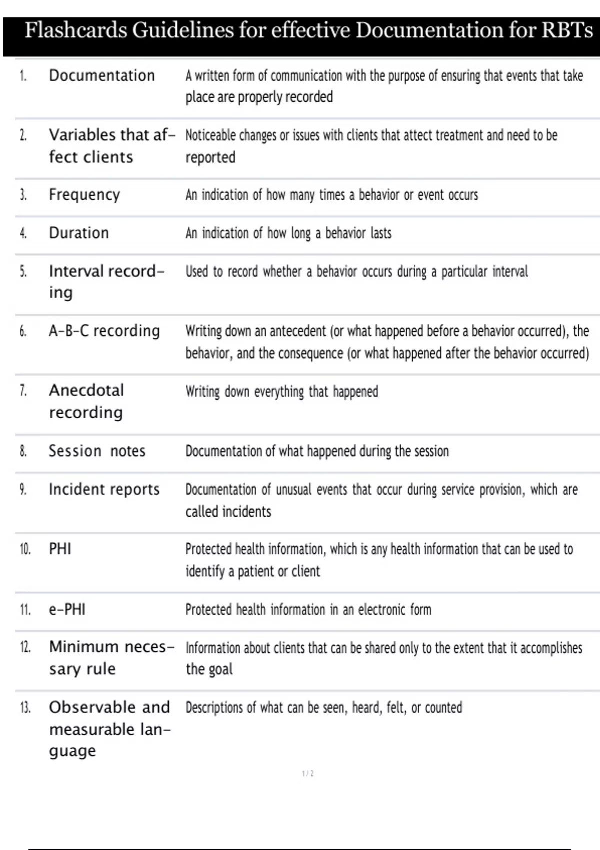 Relias: Guidelines for Effective Documentarian fully solved New Update ...