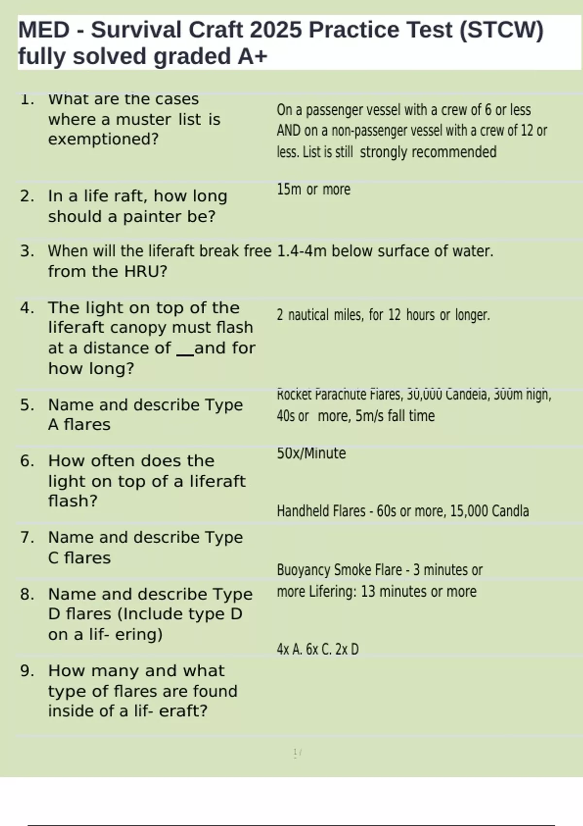 MED - Survival Craft 2025 Practice Test (STCW) fully solved graded A+ ...