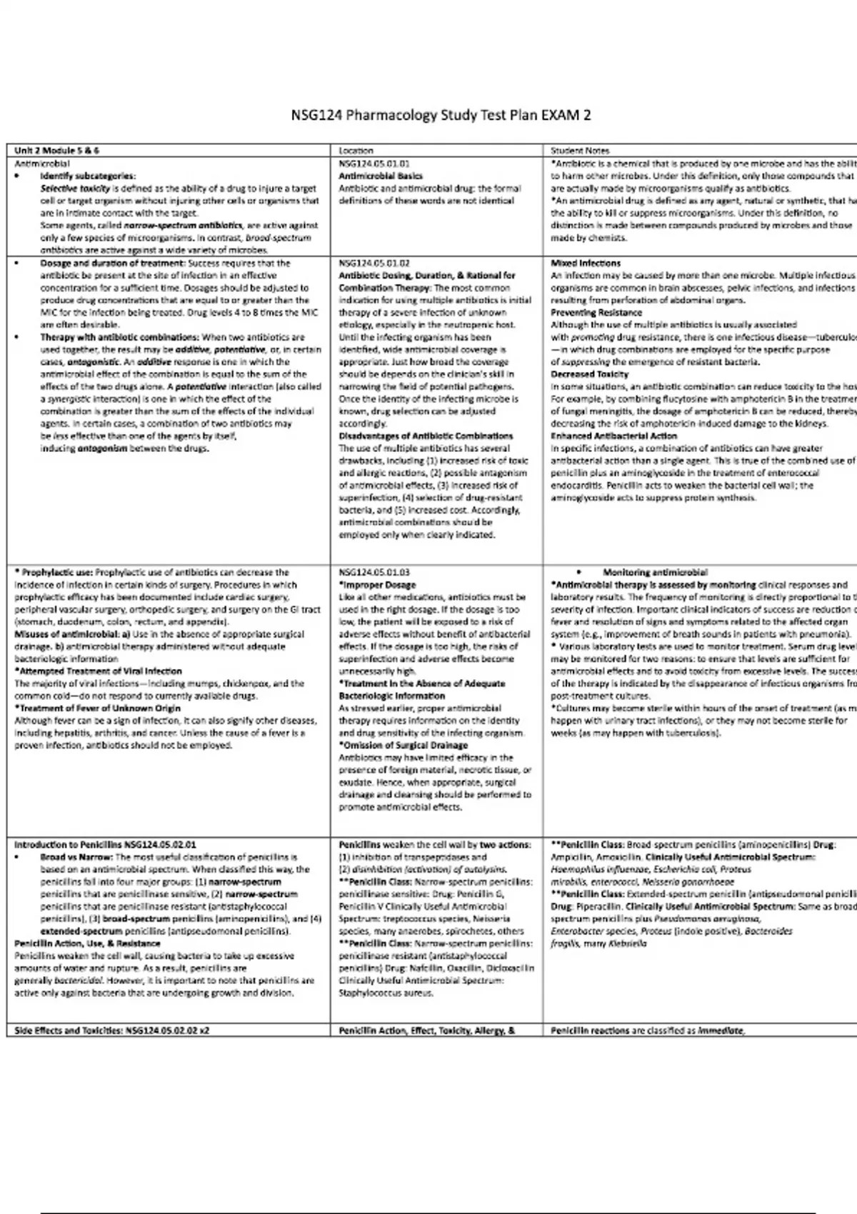 Exam 2; NSG 124 Pharmacology Study Test Plan Study Guide 2025 COMPLETE ...