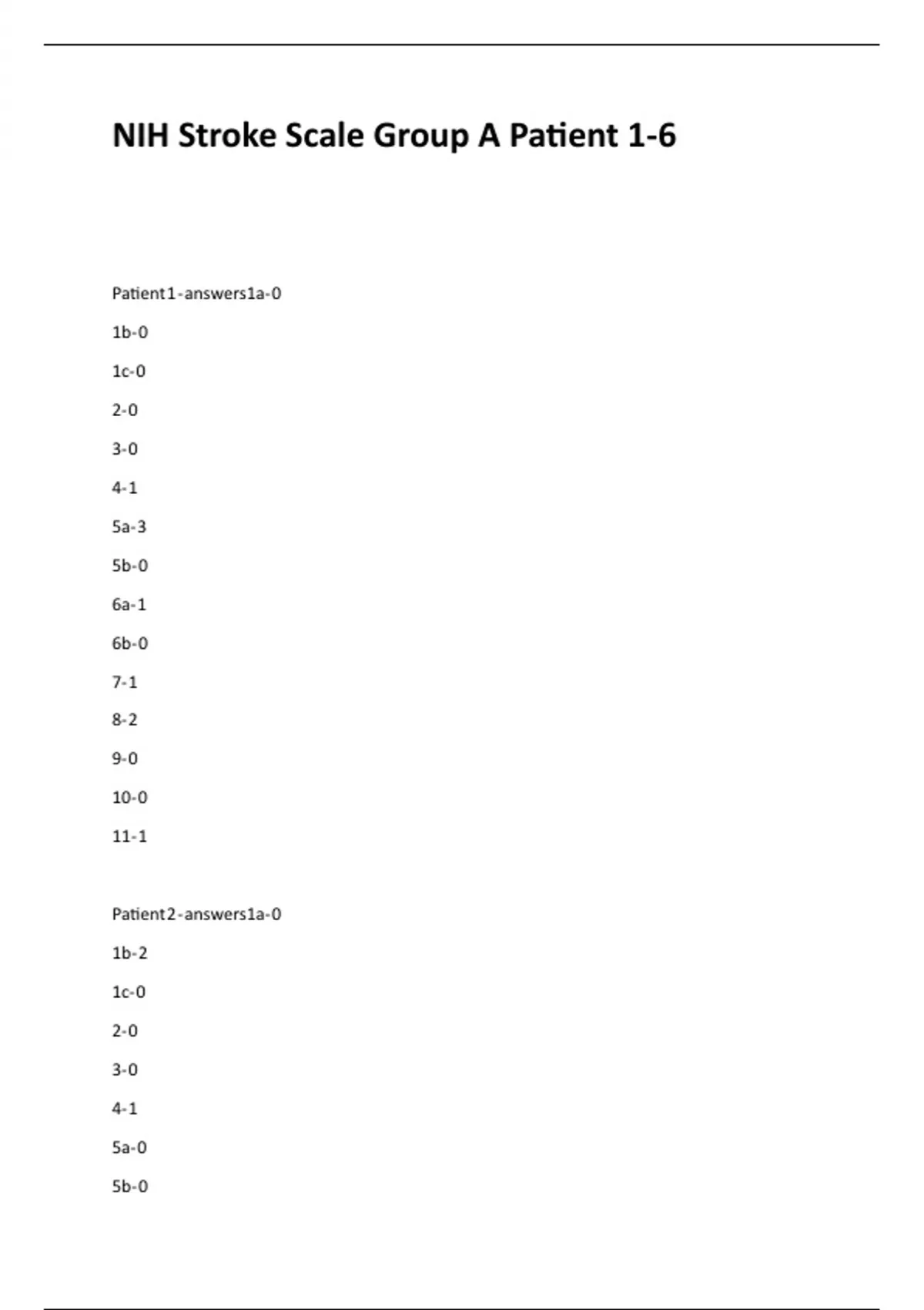 NIH Stroke Scale Group A Patient 1-6 - NIH Stroke Scale Group A Patient ...