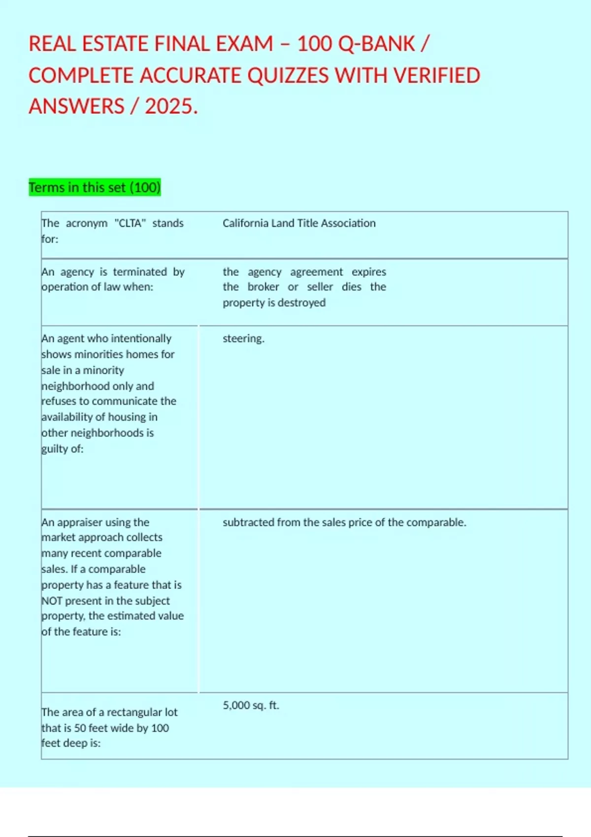 REAL ESTATE FINAL EXAM – 100 Q-BANK / COMPLETE ACCURATE QUIZZES WITH ...