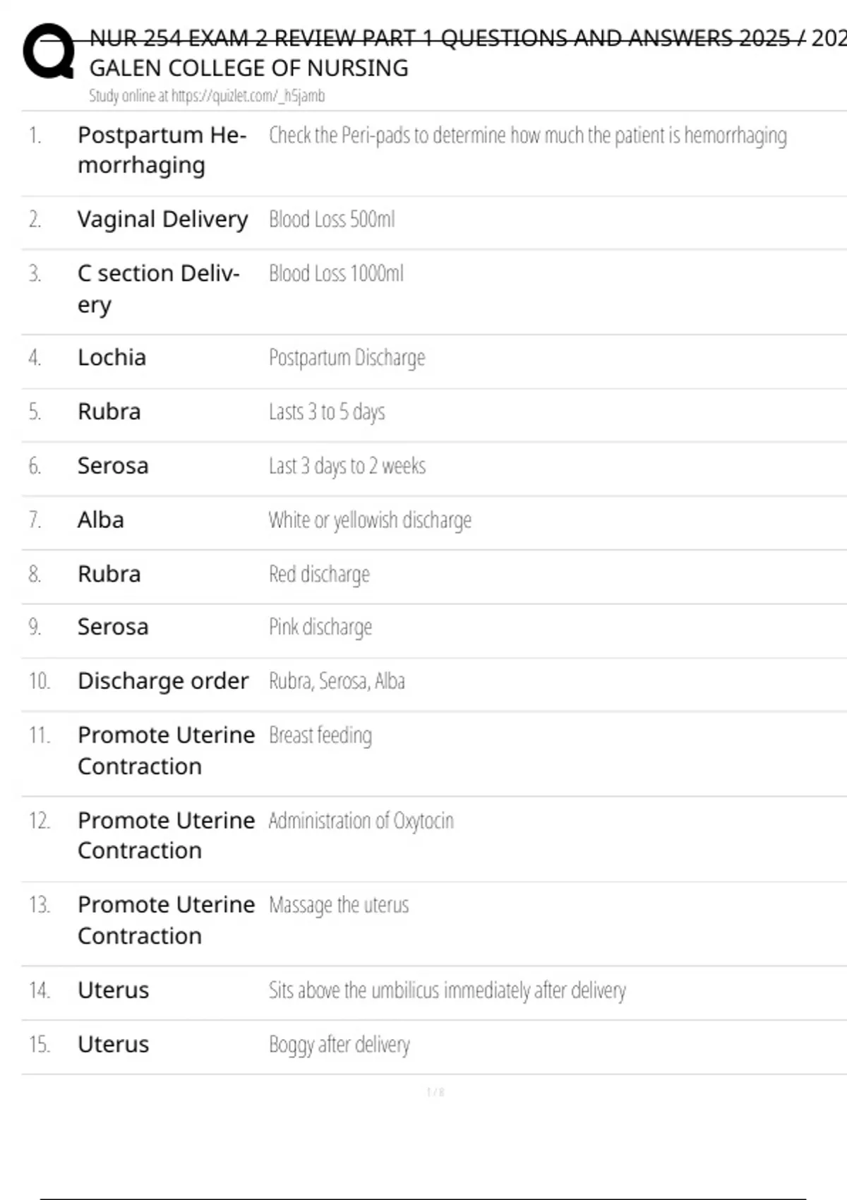 NUR 254 EXAM 2 REVIEW PART 1 QUESTIONS AND ANSWERS 2025 / 2026 - GALEN ...