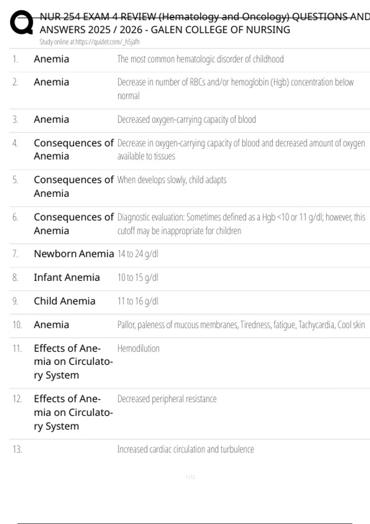NUR 254 EXAM 4 REVIEW (Hematology and Oncology) QUESTIONS AND ANSWERS ...