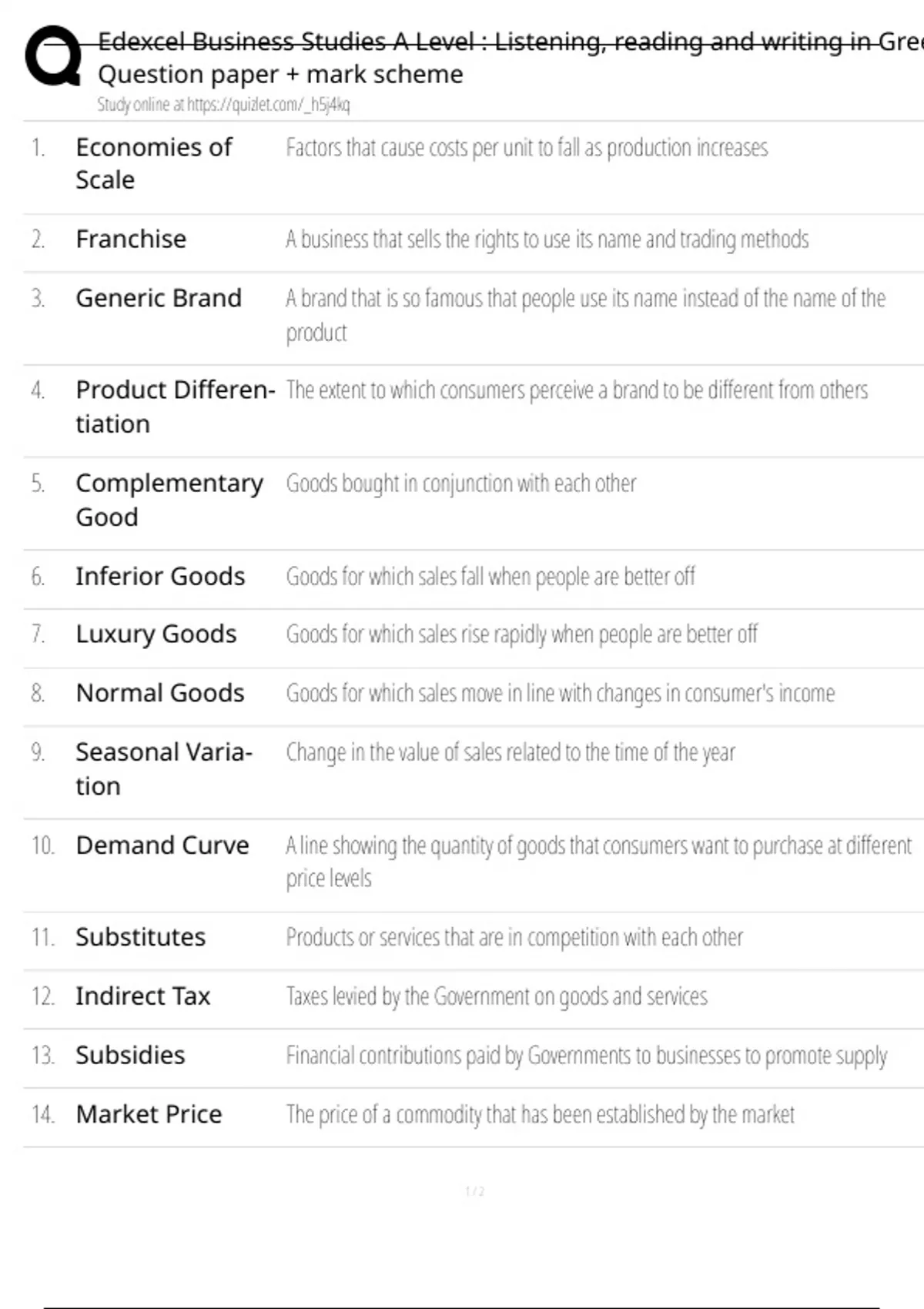 Edexcel Business Studies A Level : Listening, reading and writing in ...