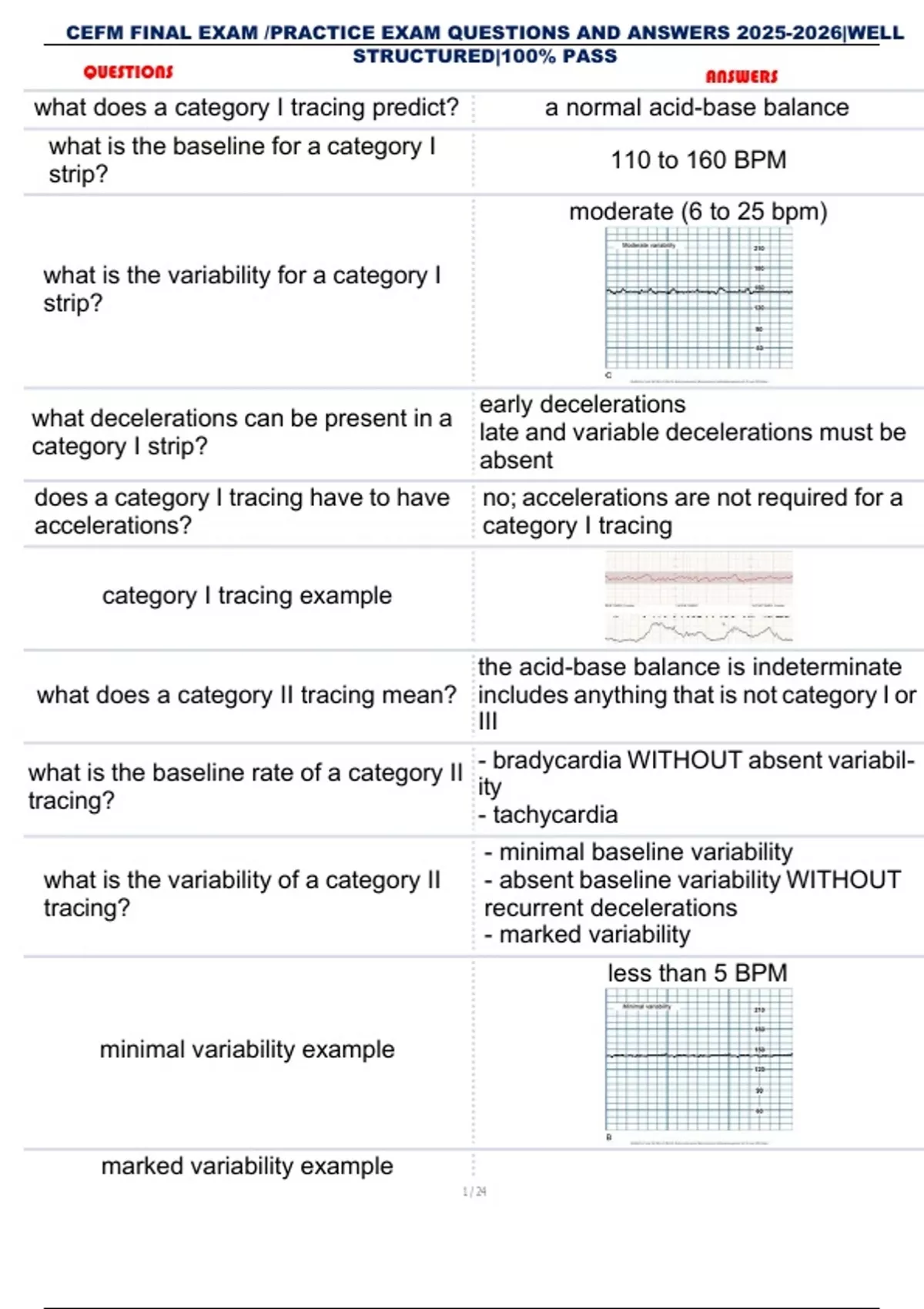 CEFM FINAL EXAM/PRACTICE EXAM QUESTIONS AND ANSWERS |WELL STRUCTURED ...