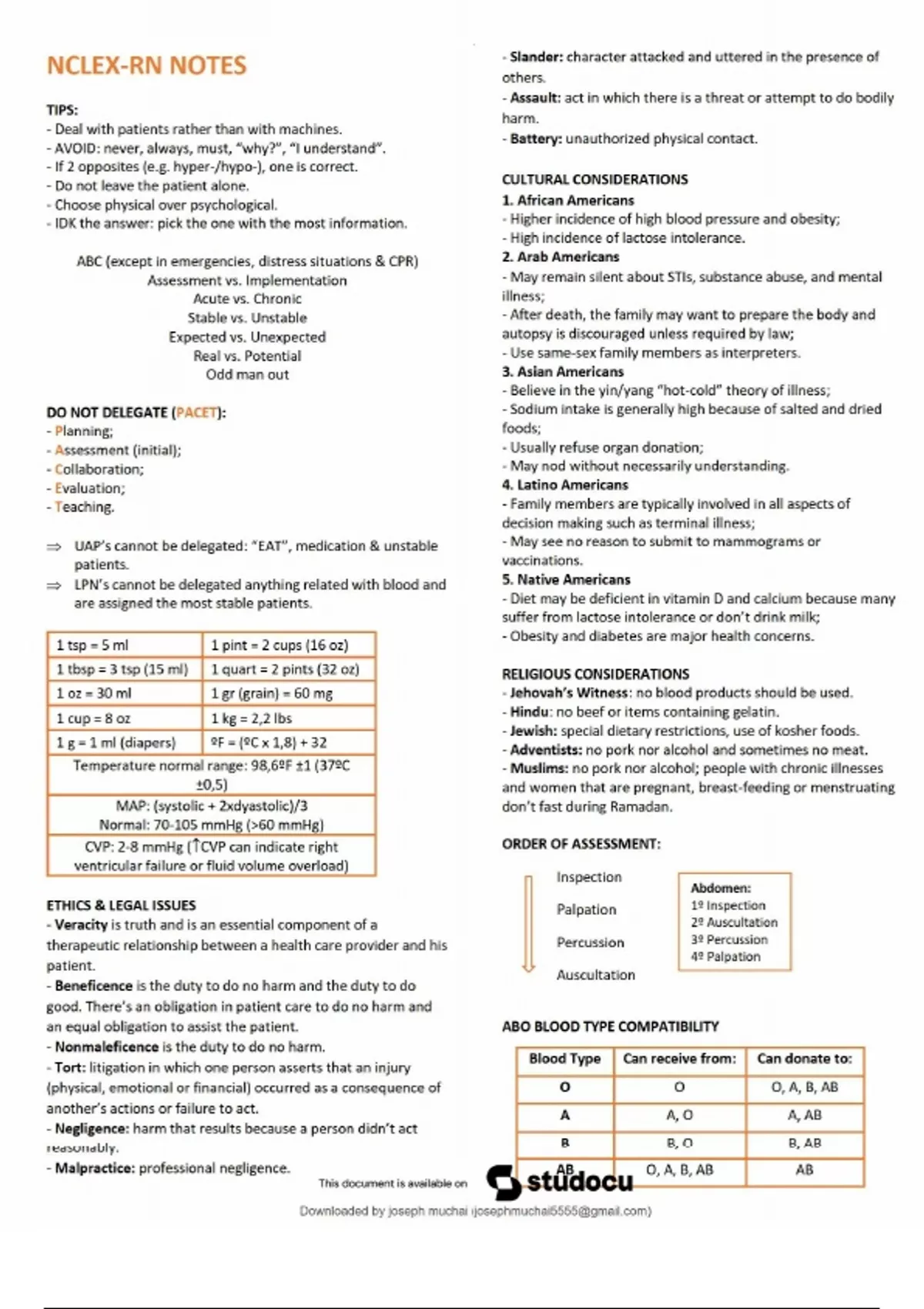 NUR265 NCLEX Cheat Sheet – Galen College of Nursing – 2025 Updated Version – Score 100% on NCLEX ...