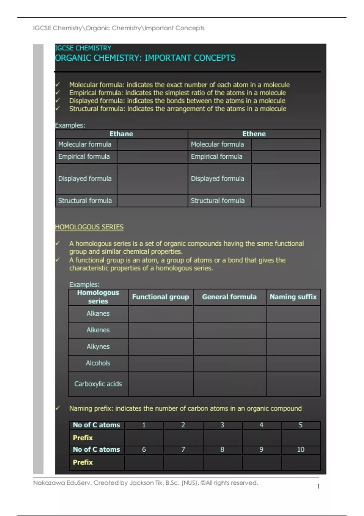 Summary GCE GCSE IGCSE Secondary School High School Chemistry - Organic ...