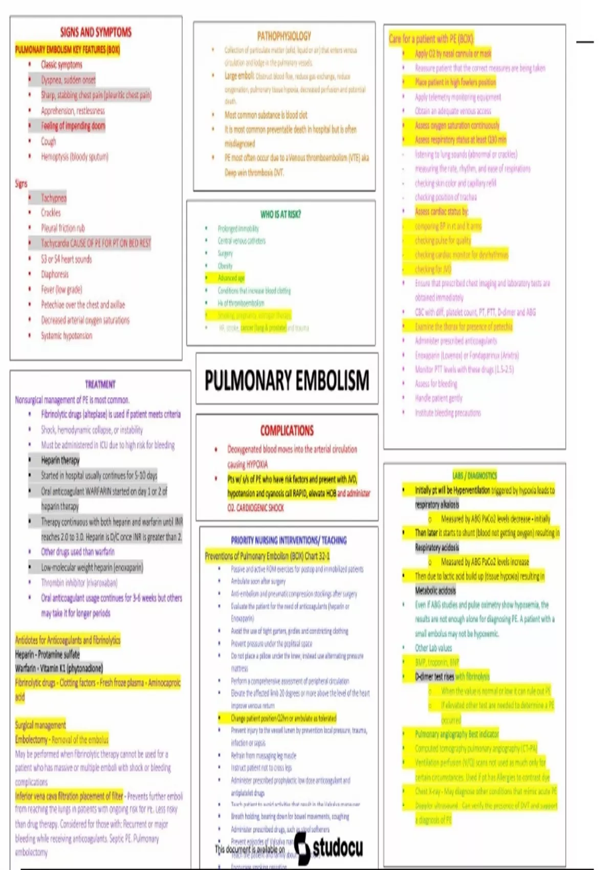 Pulmonary Embolism Management – Med Surg 265 Exam Notes – Galen College ...