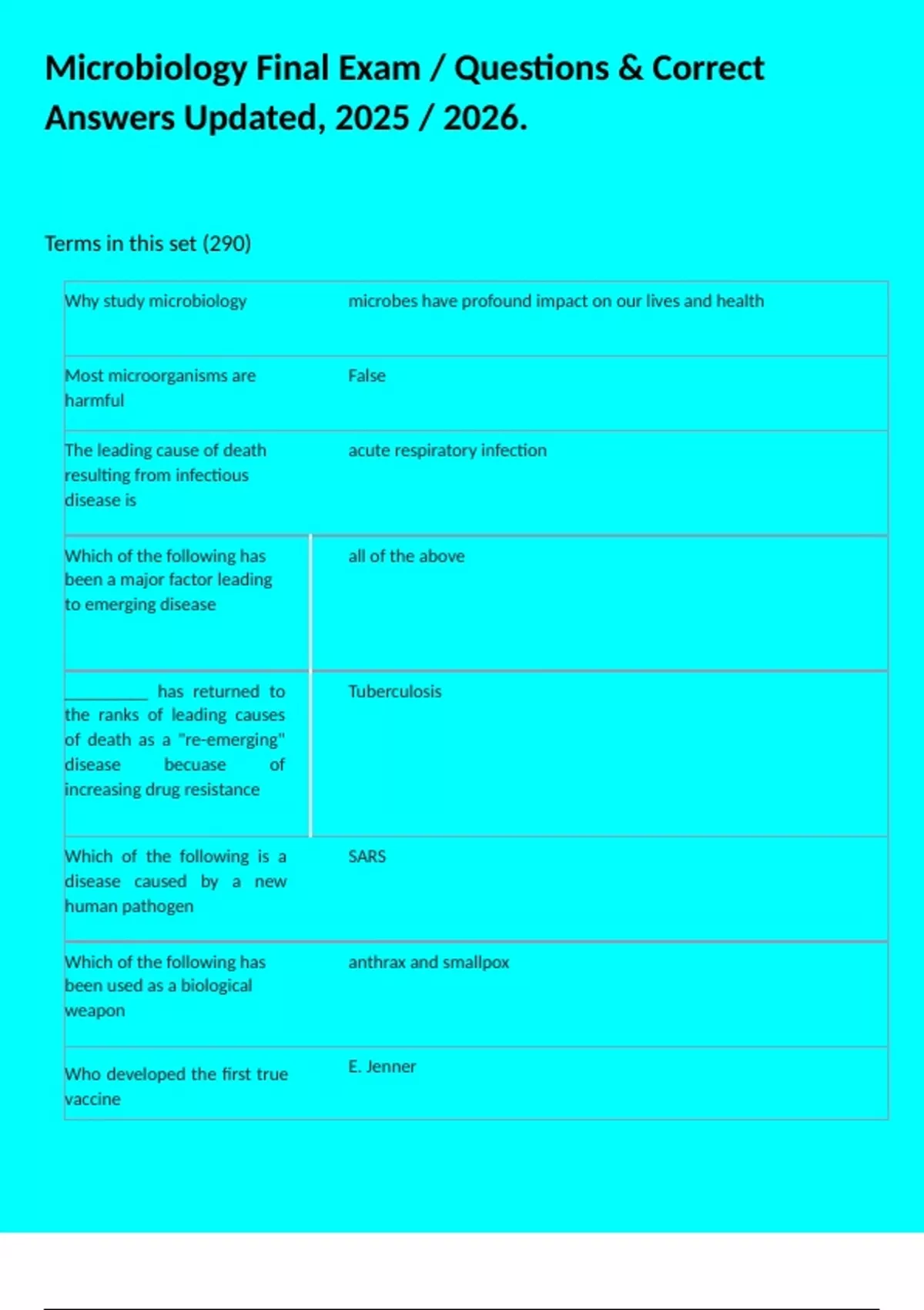 Microbiology Final Exam / Questions & Correct Answers Updated, 2025 / ...