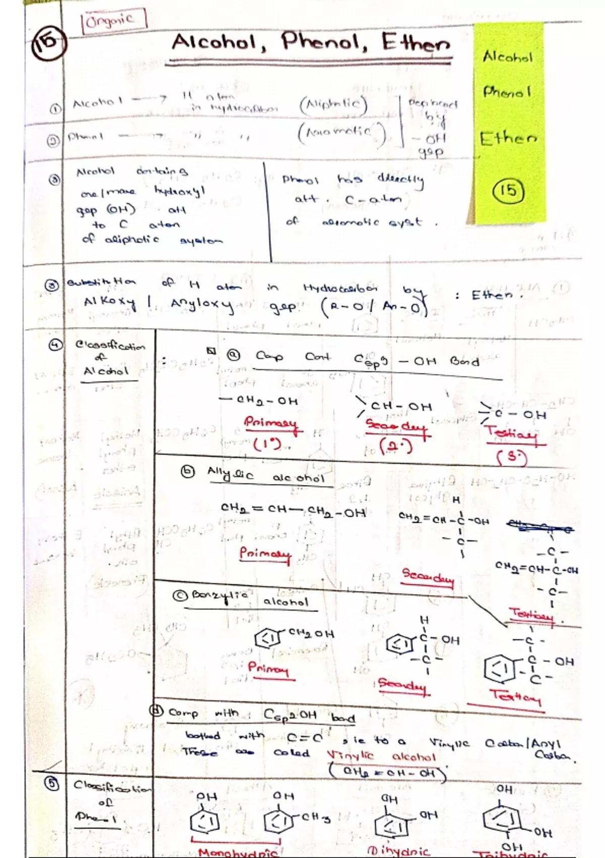 Biology Toppers Notes - Biology - Stuvia US