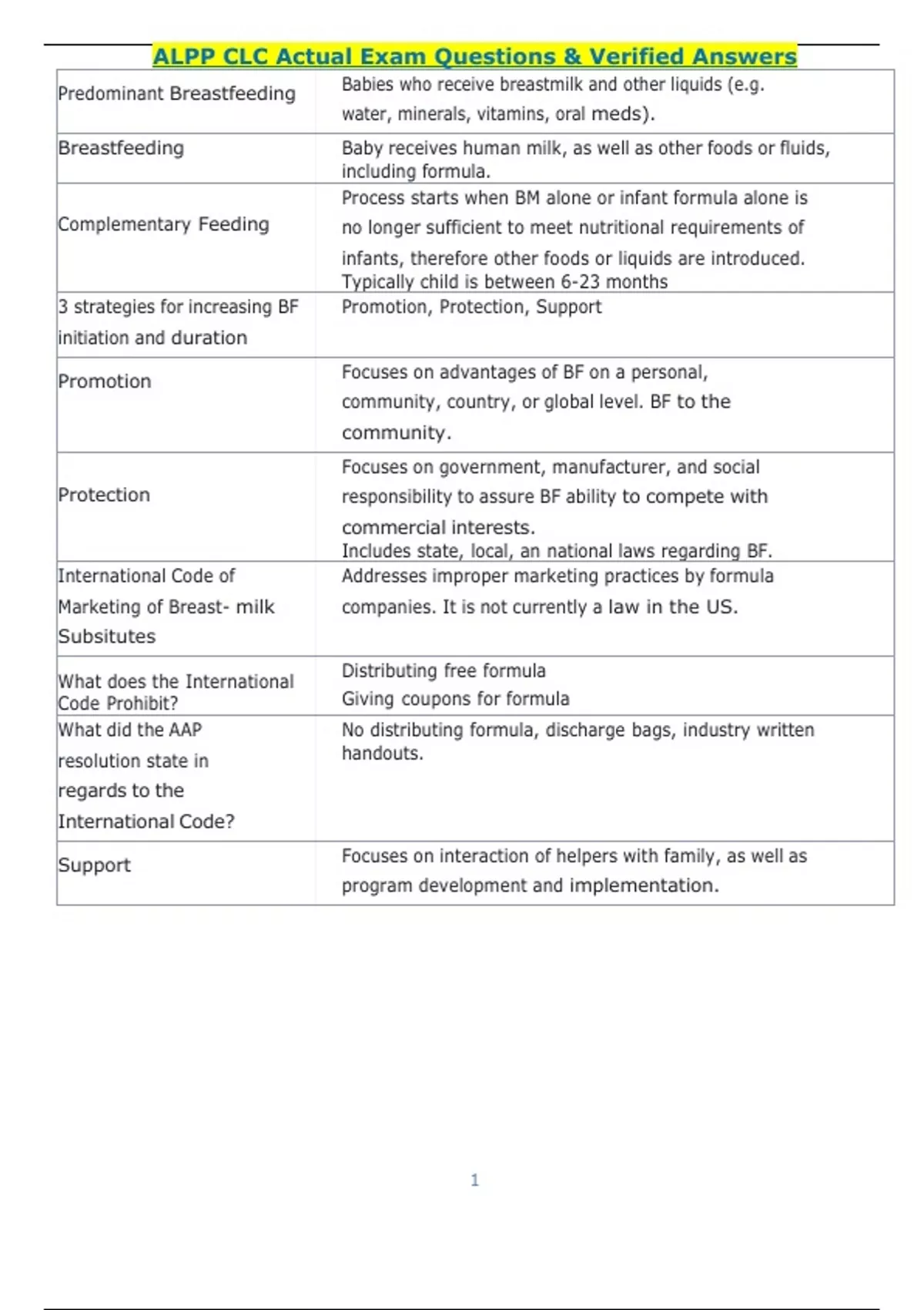 ALPP CLC Actual Exam Questions & Verified Answers - Alpp clc - Stuvia US