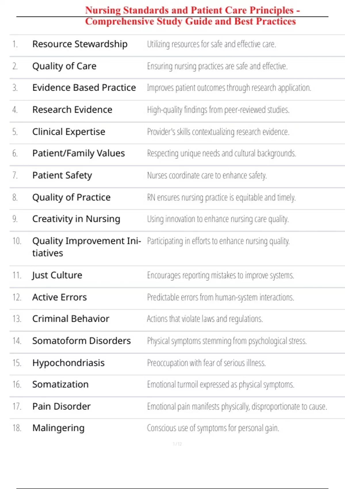Nursing Standards and Patient Care Principles - Comprehensive Study ...