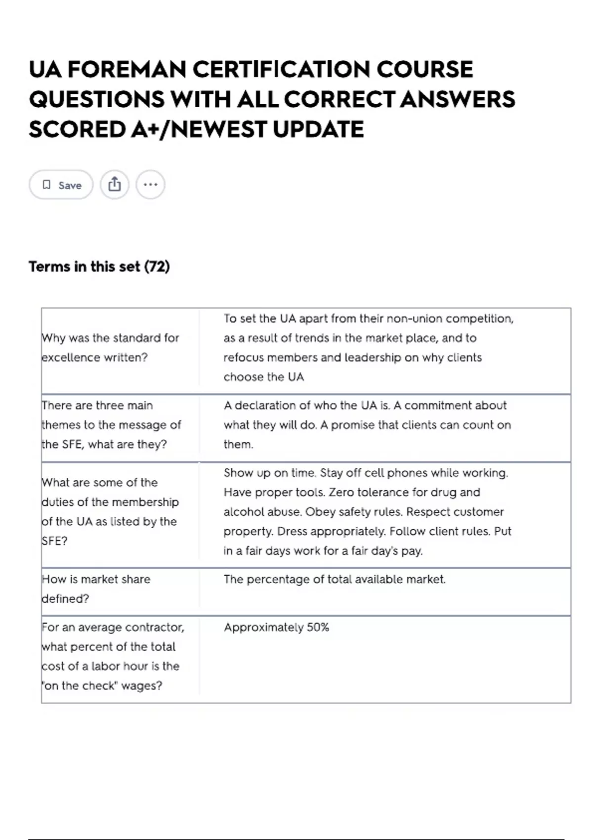 UA FOREMAN CERTIFICATION COURSE QUESTIONS WITH ALL CORRECT ANSWERS SCORED A+/NEWEST UPDATE - UA ...