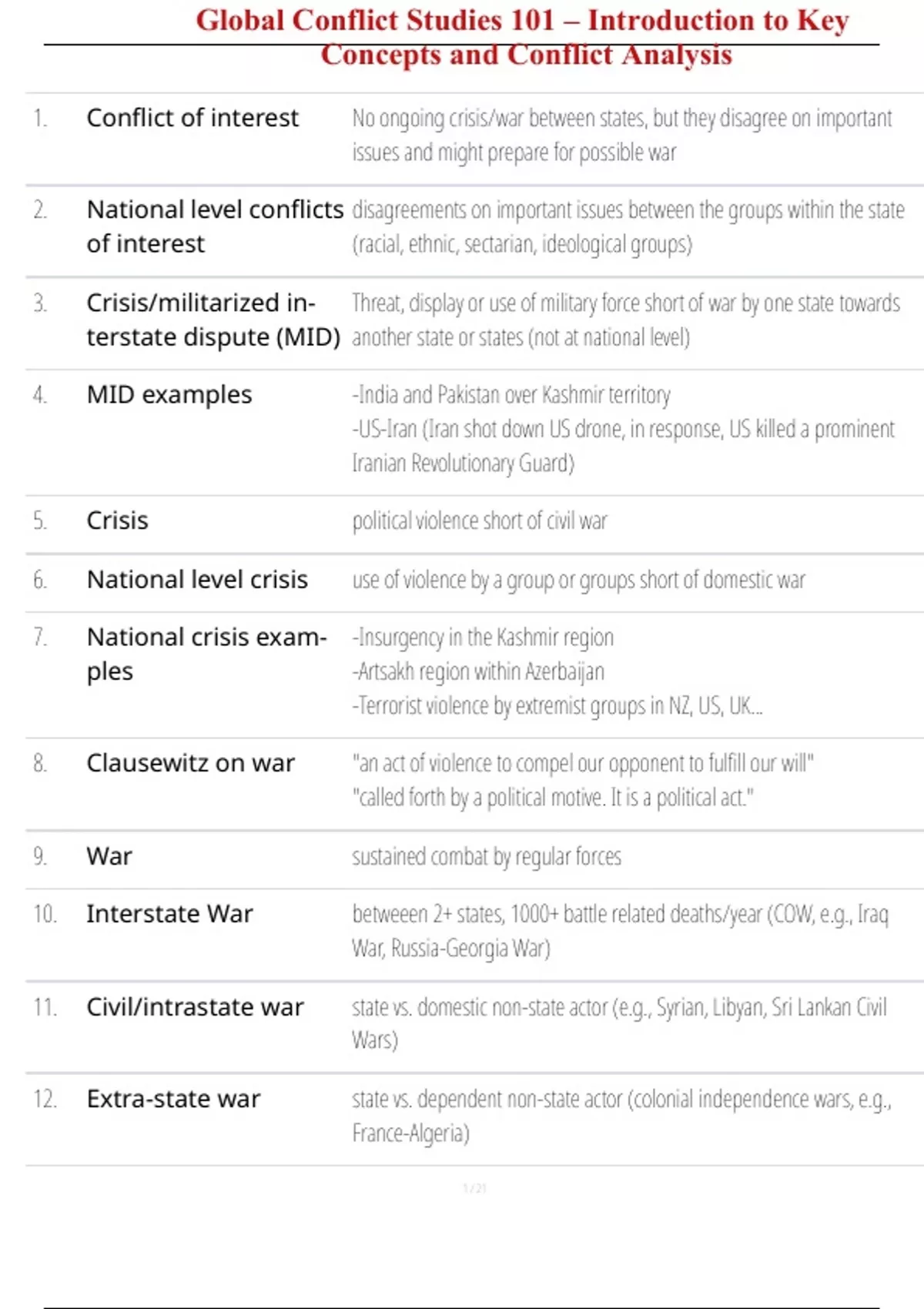 Global Conflict Studies 101 – Introduction to Key Concepts and Conflict ...