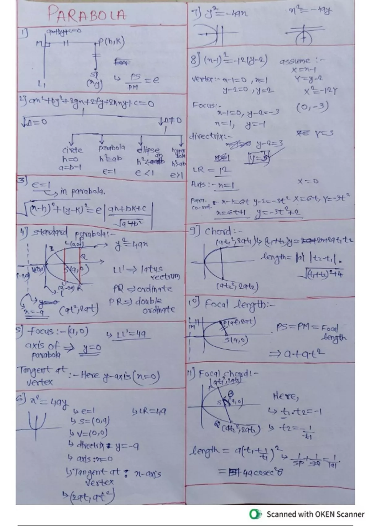 Summary JEE Parabola Mastery: Concise Short Notes with Essential ...