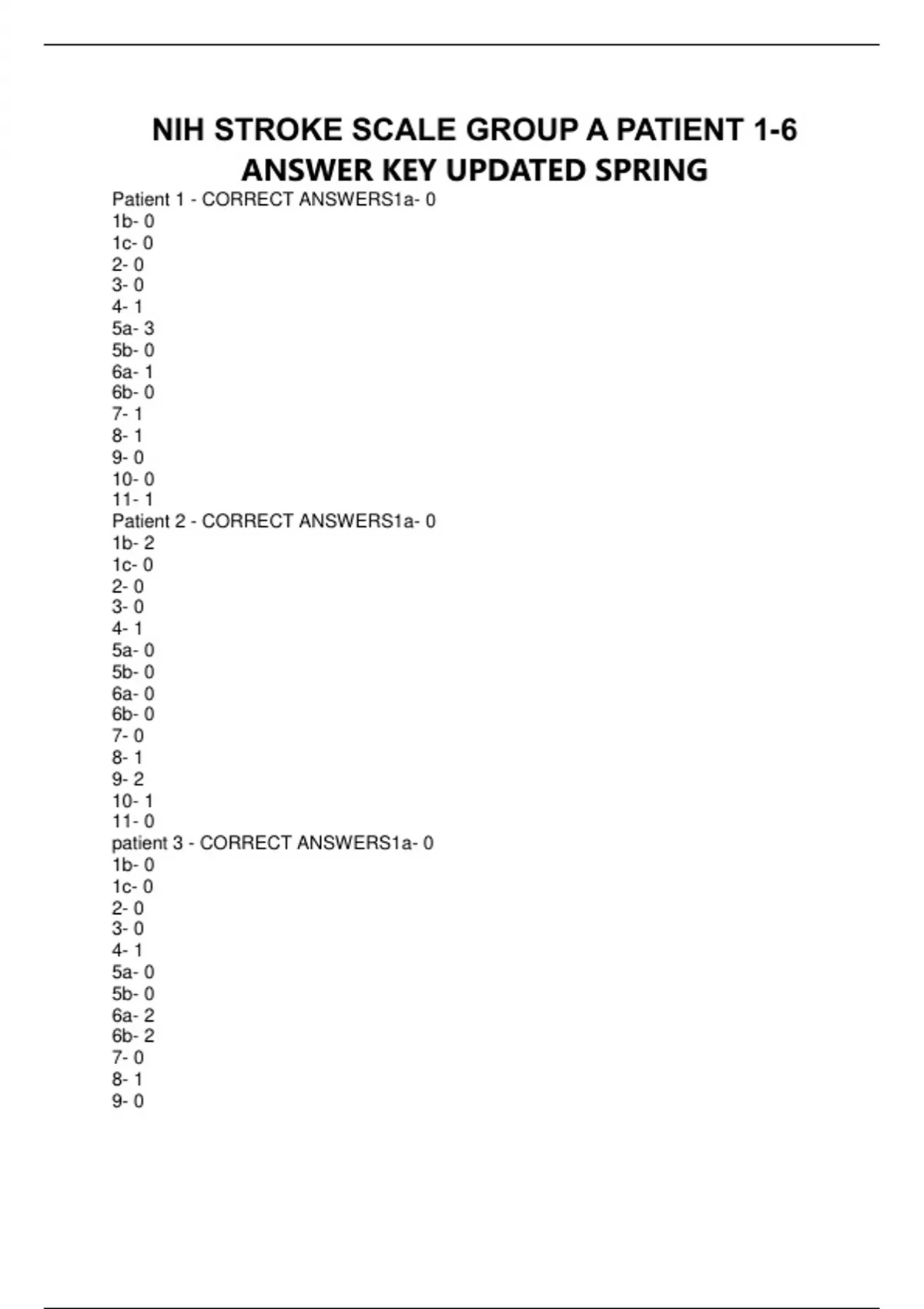NIH STROKE SCALE GROUP A PATIENT QUESTION WITH CORRECT ANSWERS - NIH ...