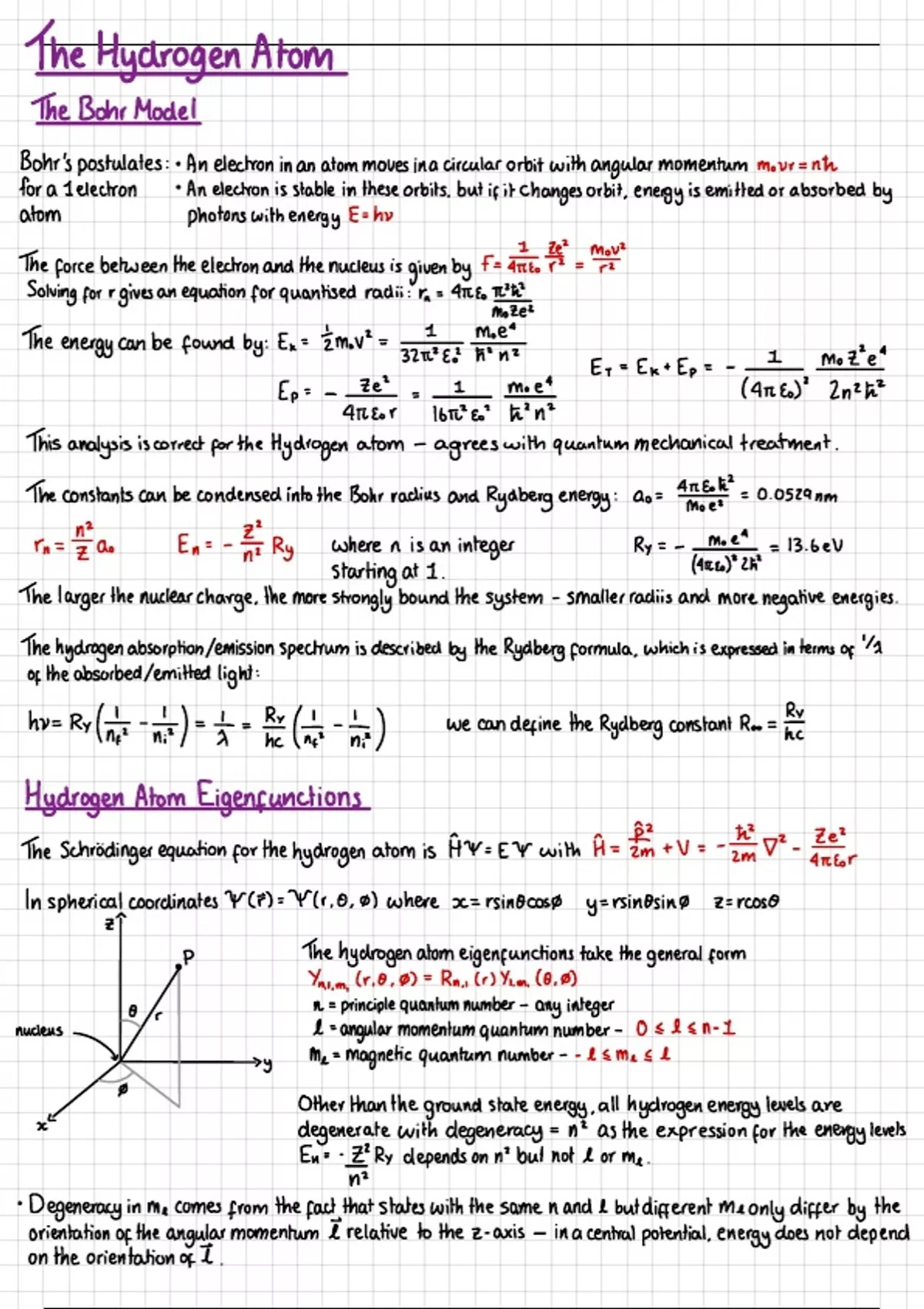 Revision notes for Atomic, Nuclear and Particle Physics - Atomic ...
