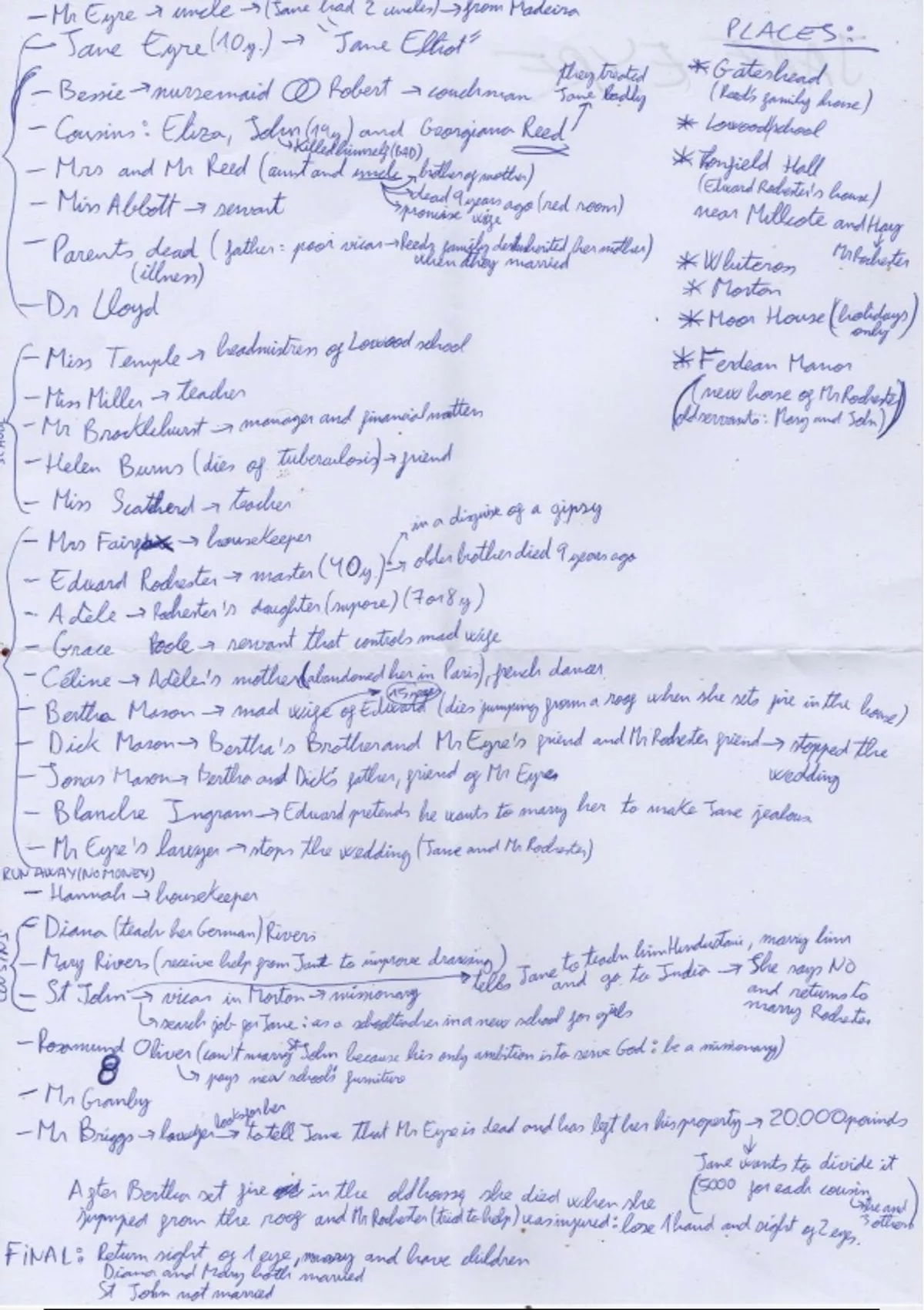 Summary of characters and places English reading book Jane Eyre by ...