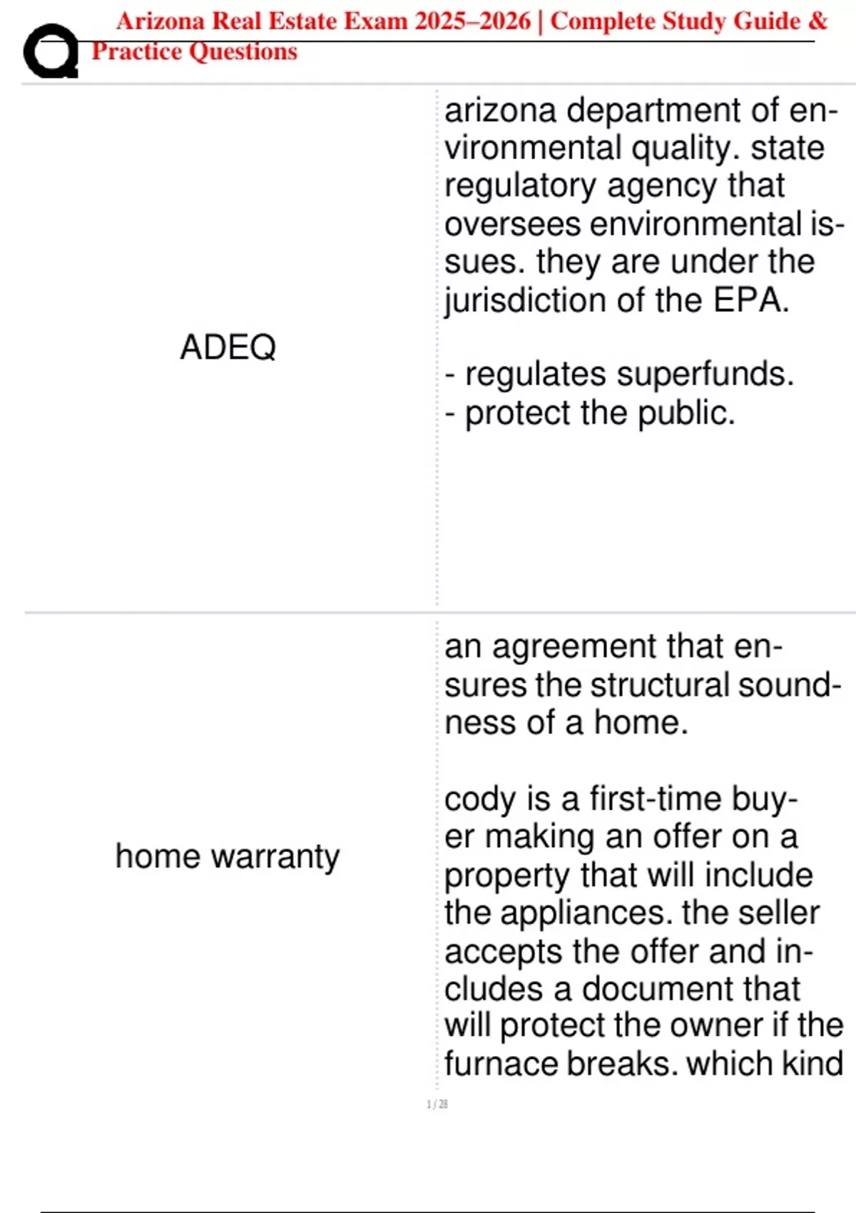 Arizona Real Estate Exam 2025–2026 | Complete Study Guide & Practice ...