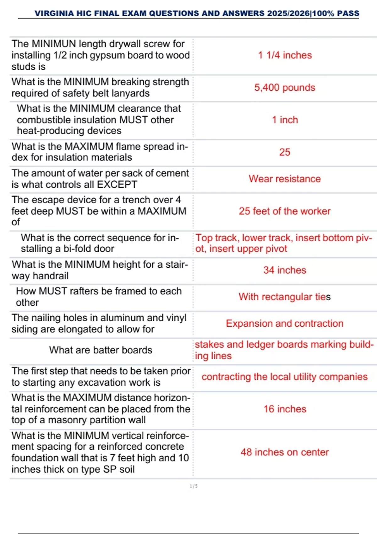 VIRGINIA HIC FINAL EXAM QUESTIONS AND ANSWERS 2025/2026|100% PASS ...