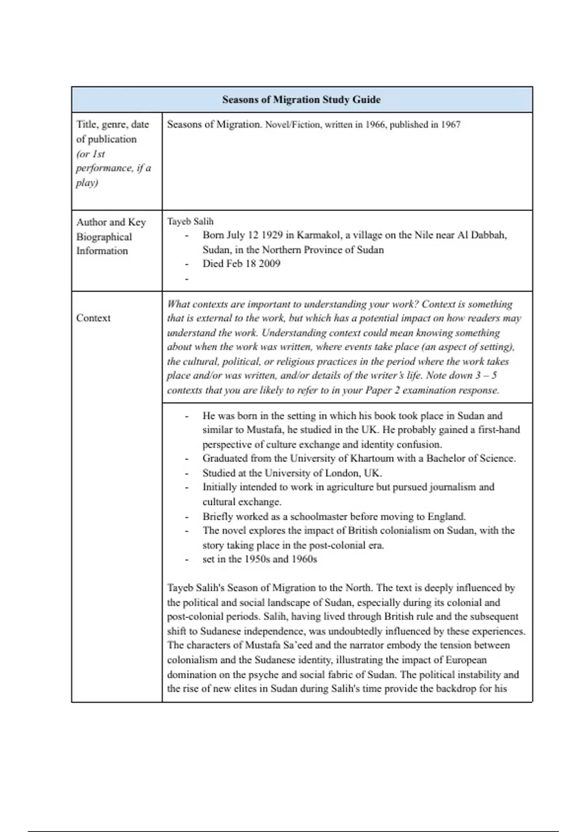 Seasons of Migration Complete Study Guide - English language and ...