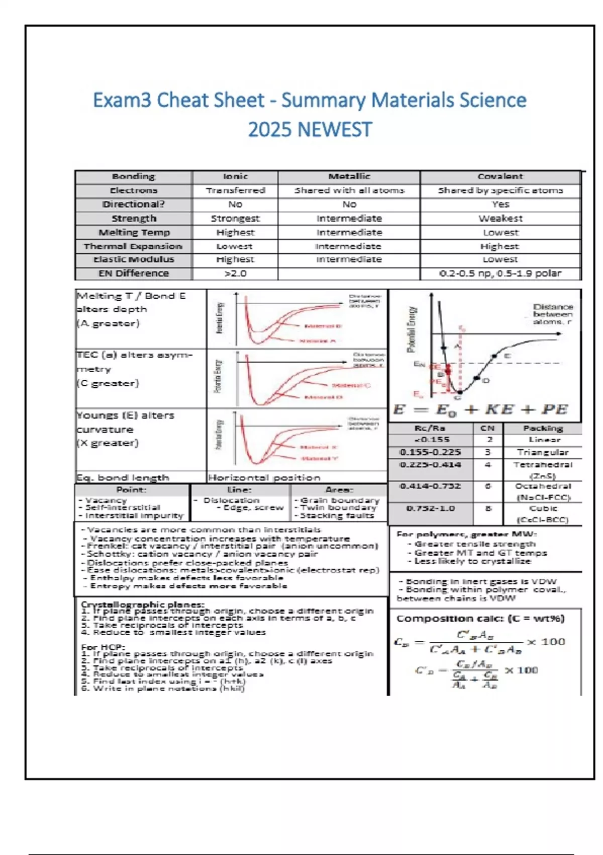 Exam3 Cheat Sheet - Summary Materials Science 2025 NEWEST - Cheat Sheet ...