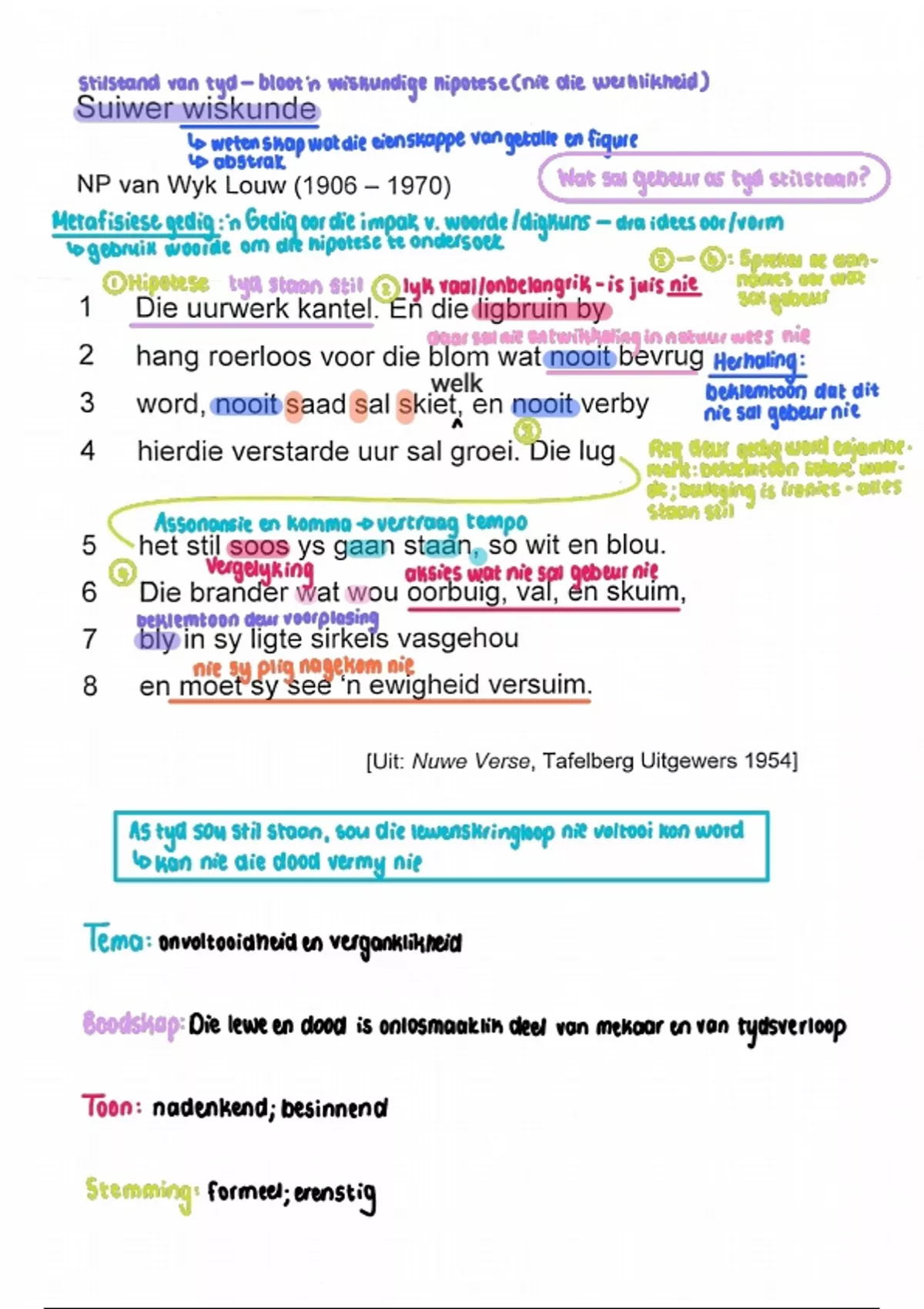 Summary Gedigte ontledings Graad 12 - Afrikaans Huistaal - Stuvia SA