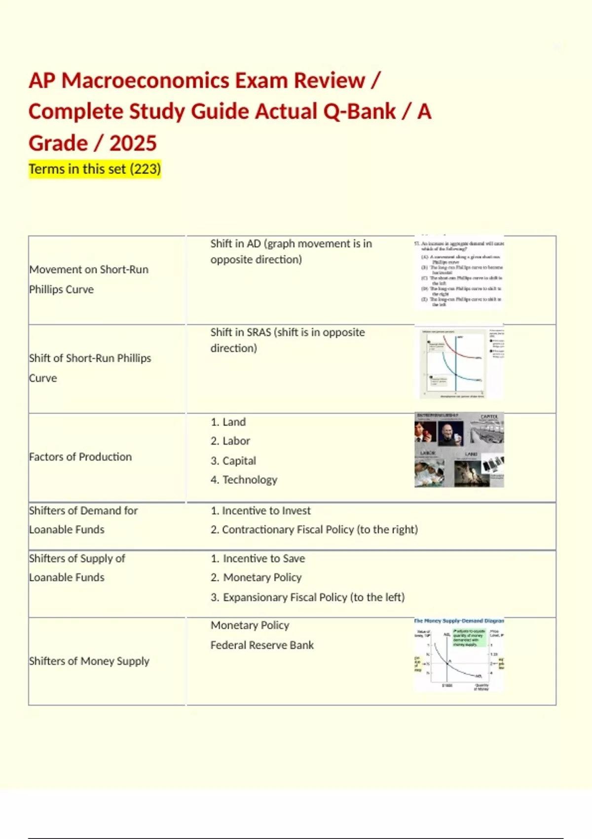 AP Macroeconomics Exam Review / Complete Study Guide Actual Q-Bank / A ...