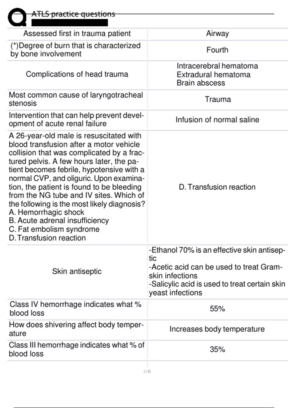 Advanced Trauma Life Support (ATLS) – Practice Questions with Answers ...