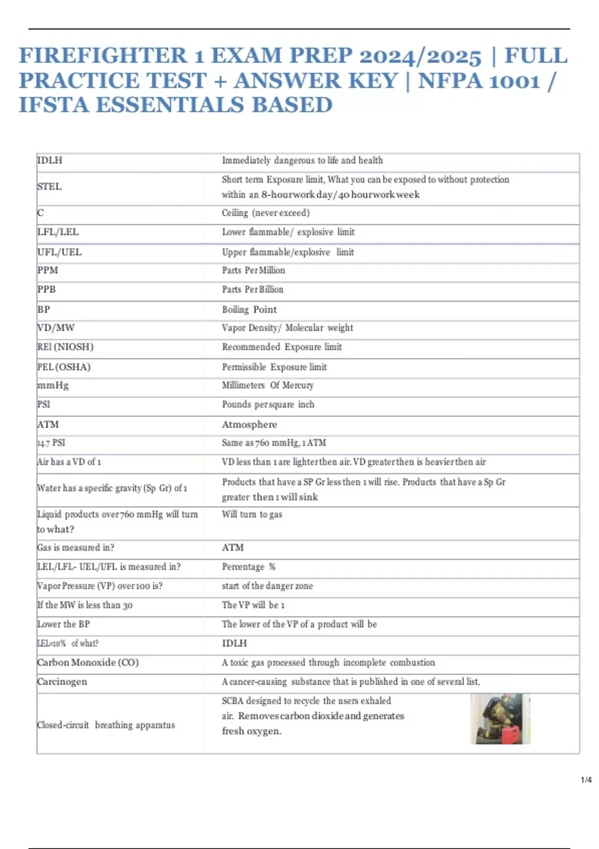 Firefighter 1 Exam Prep 2024/2025 | Full Practice Test + Answer Key ...