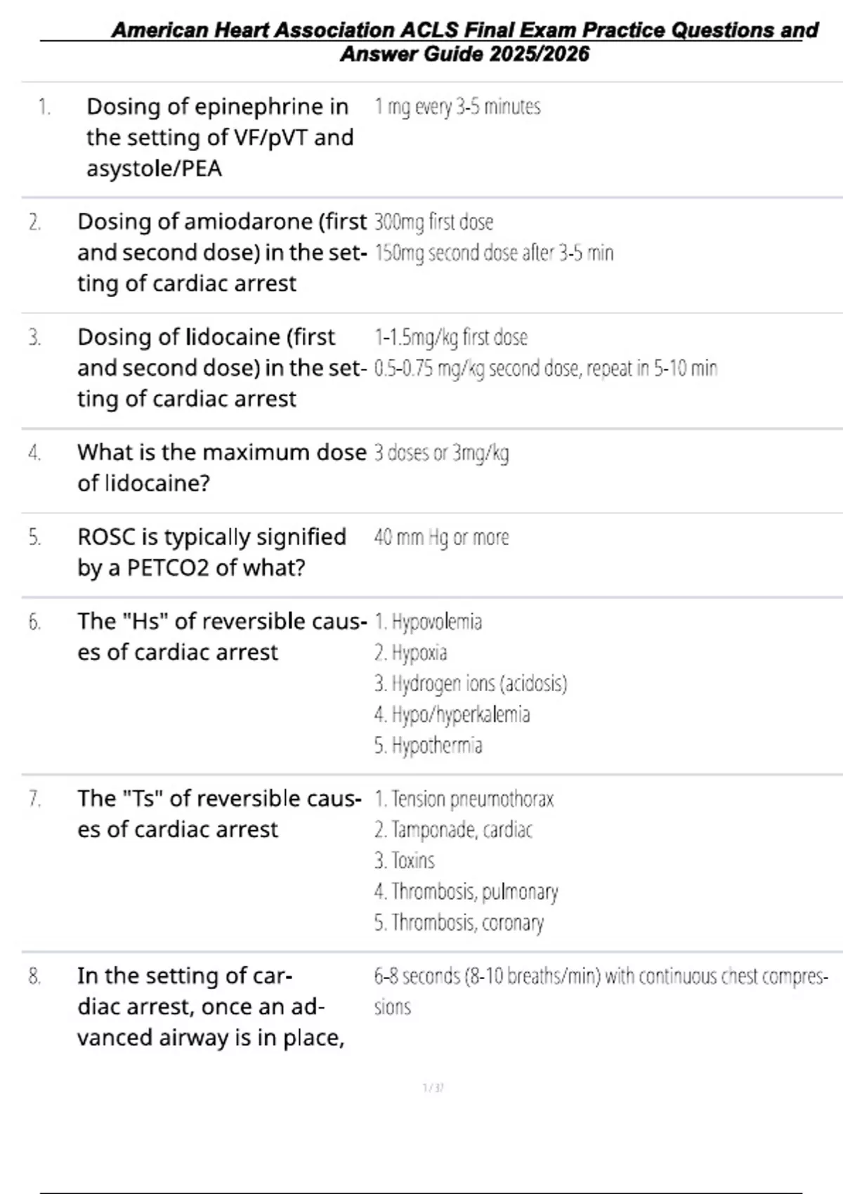 American Heart Association ACLS Final Exam Practice Questions and ...