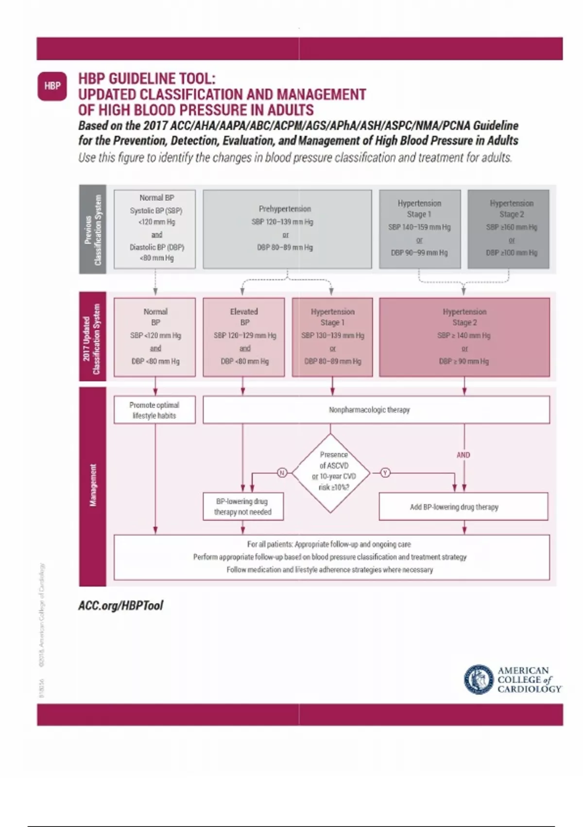 N 677 – Samuel Merritt College JNC 8 High Blood Pressure Guideline Tool ...