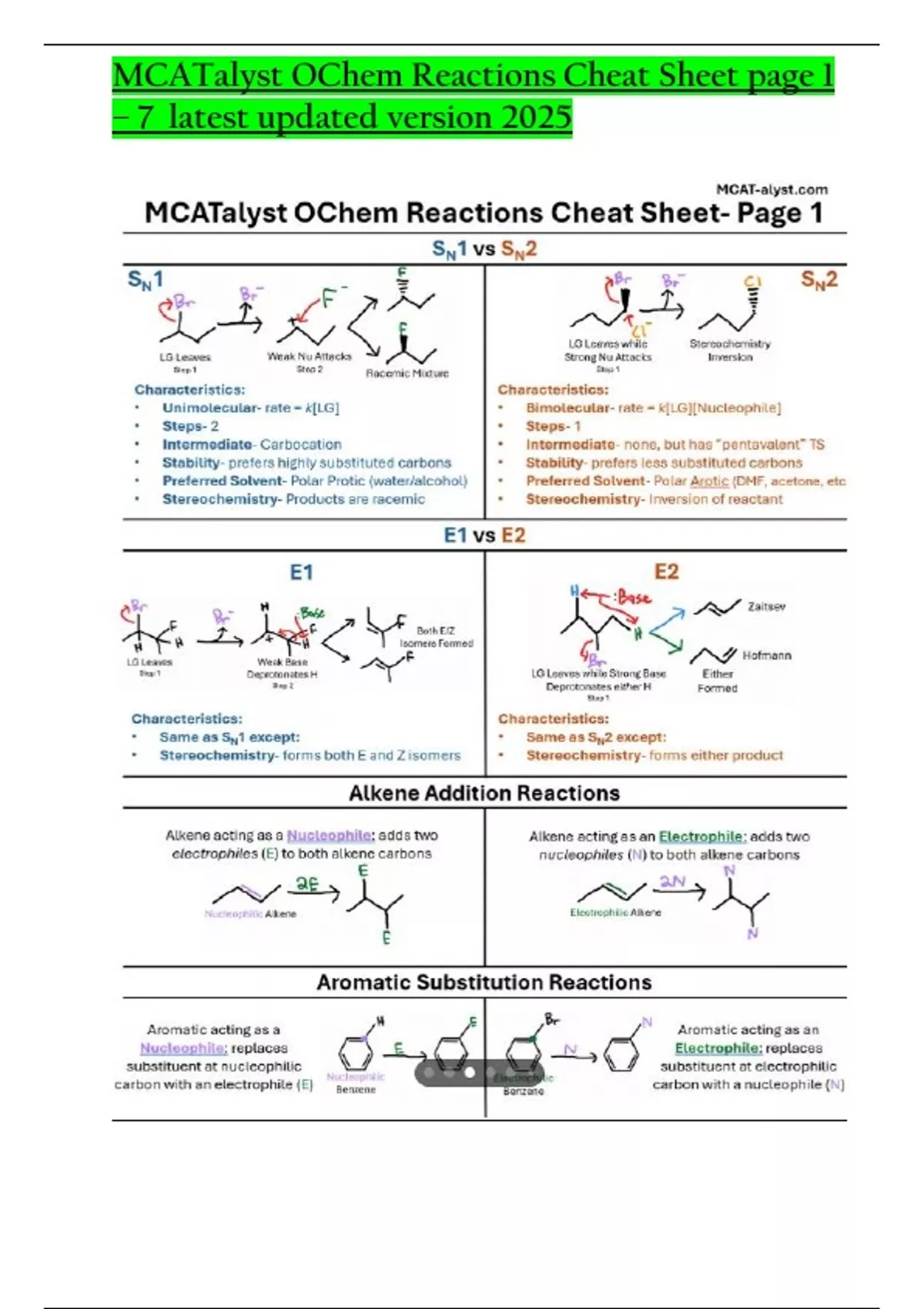 MCATalyst OChem Reactions Cheat Sheet page 1 – 7 latest updated version ...