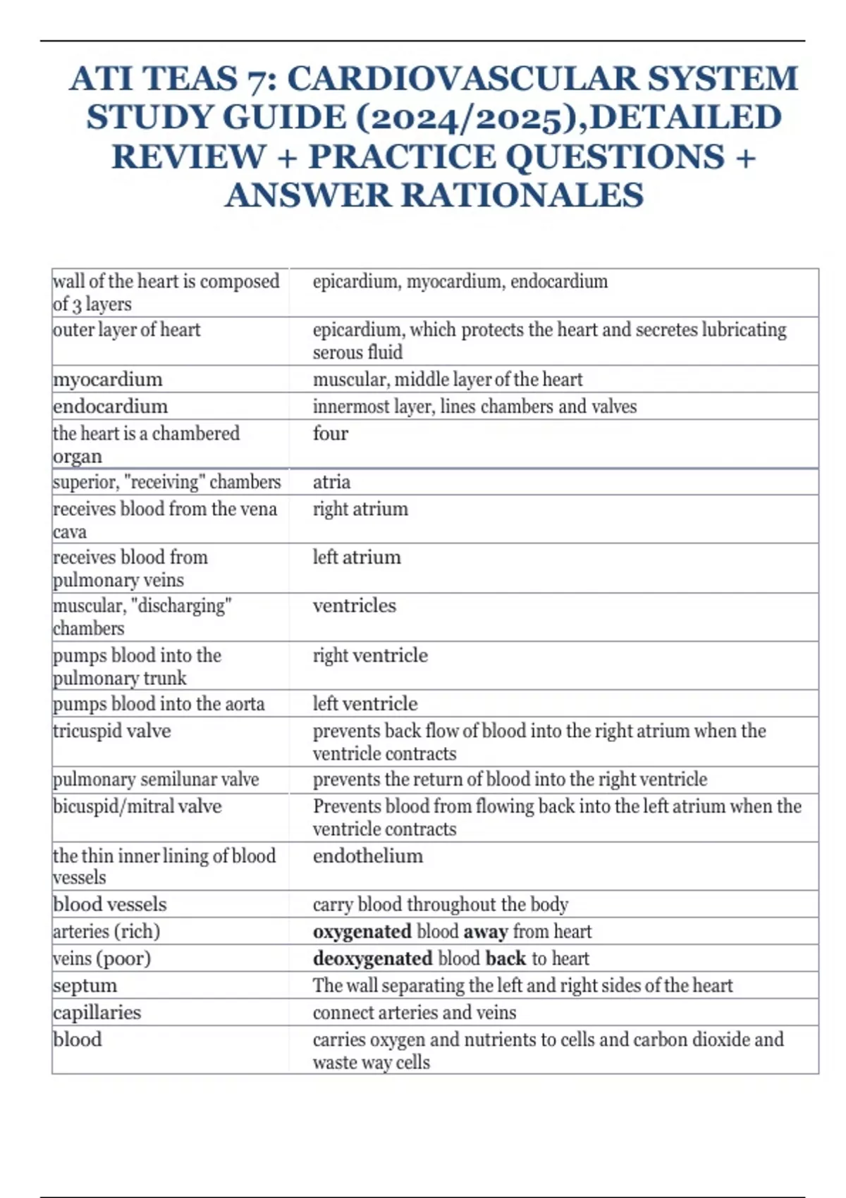 ATI TEAS 7: Cardiovascular System Study Guide (2024/2025) Detailed ...