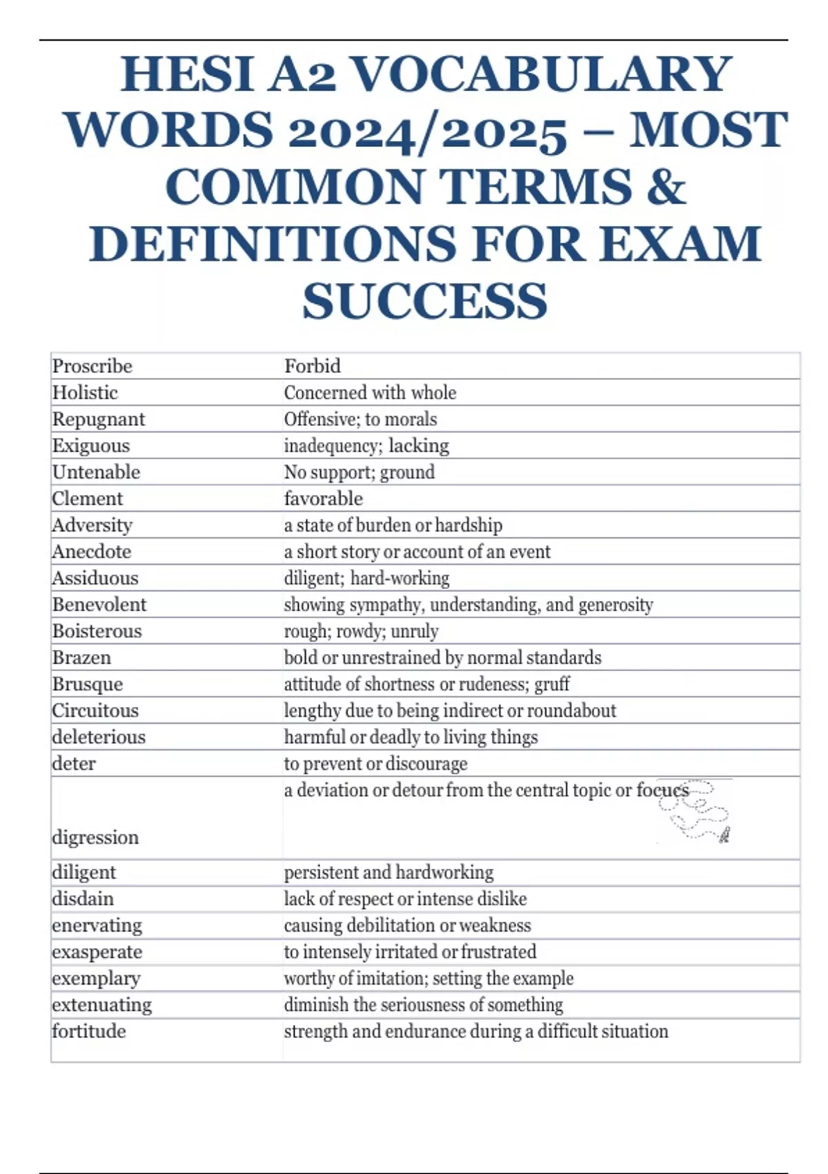 HESI A2 Vocabulary Words 2024/2025 – Most Common Terms & Definitions for Exam Success - HESI A2 ...