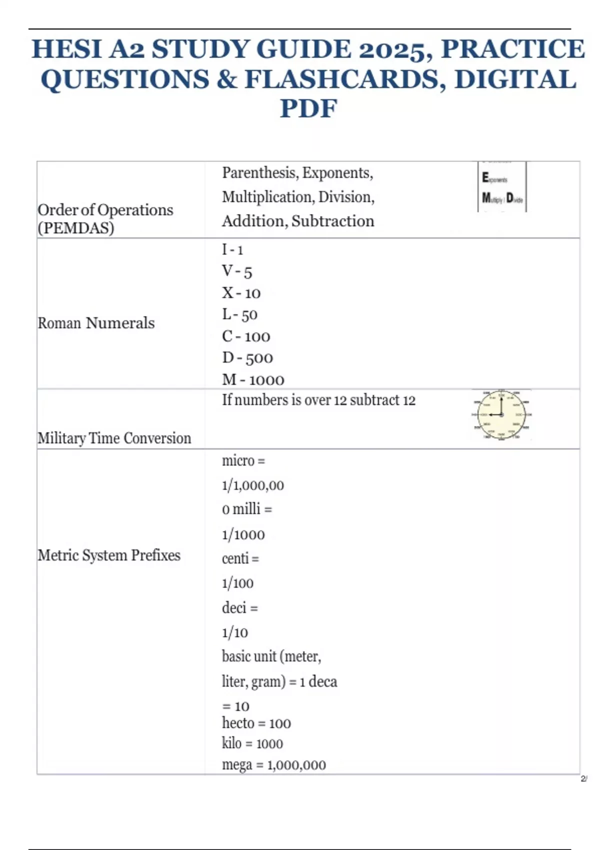 HESI A2 Study Guide 2025, Practice Questions & Flashcards, Digital PDF ...