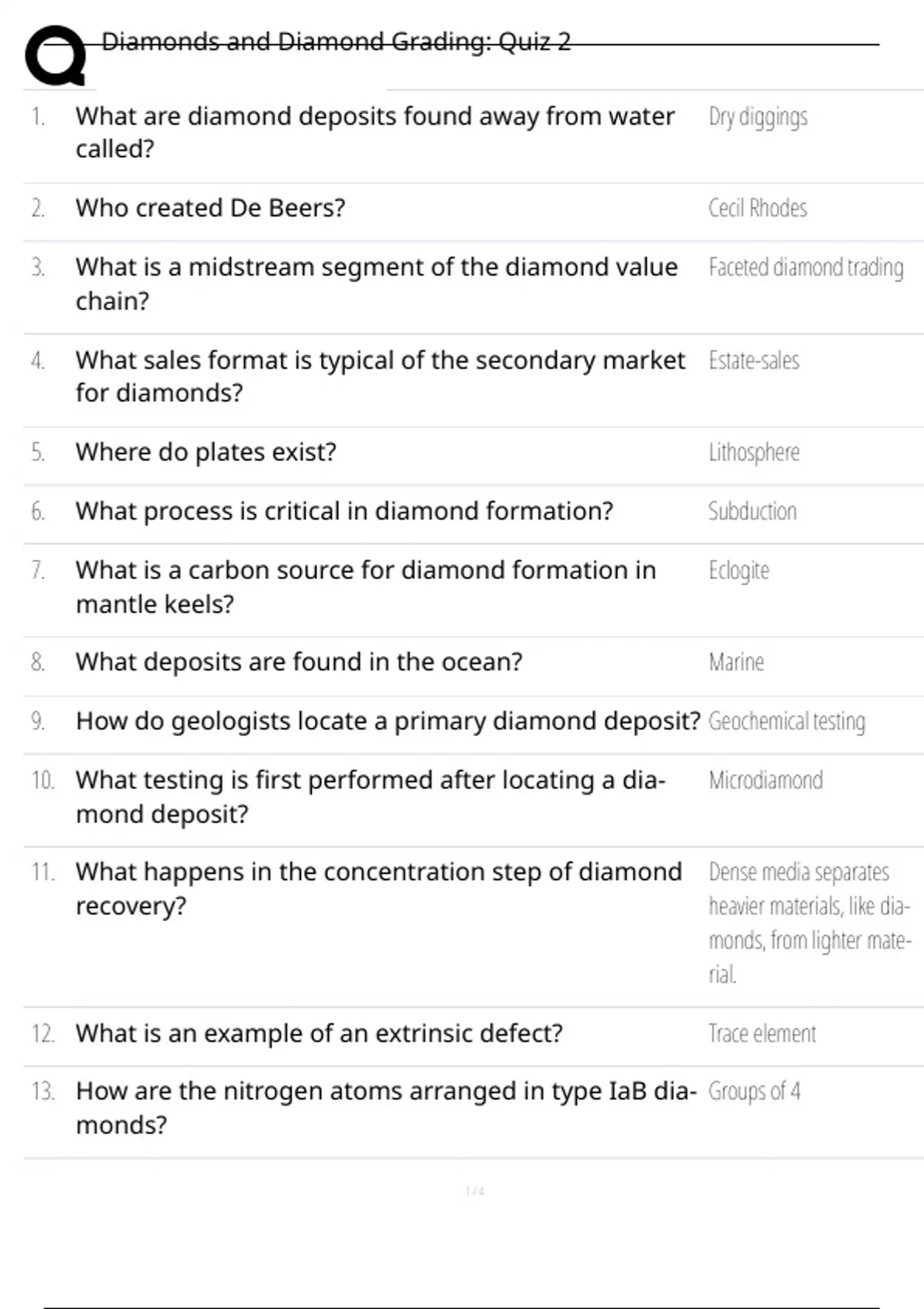 Diamonds and diamond grading; quiz 2 questions with verified answers ...