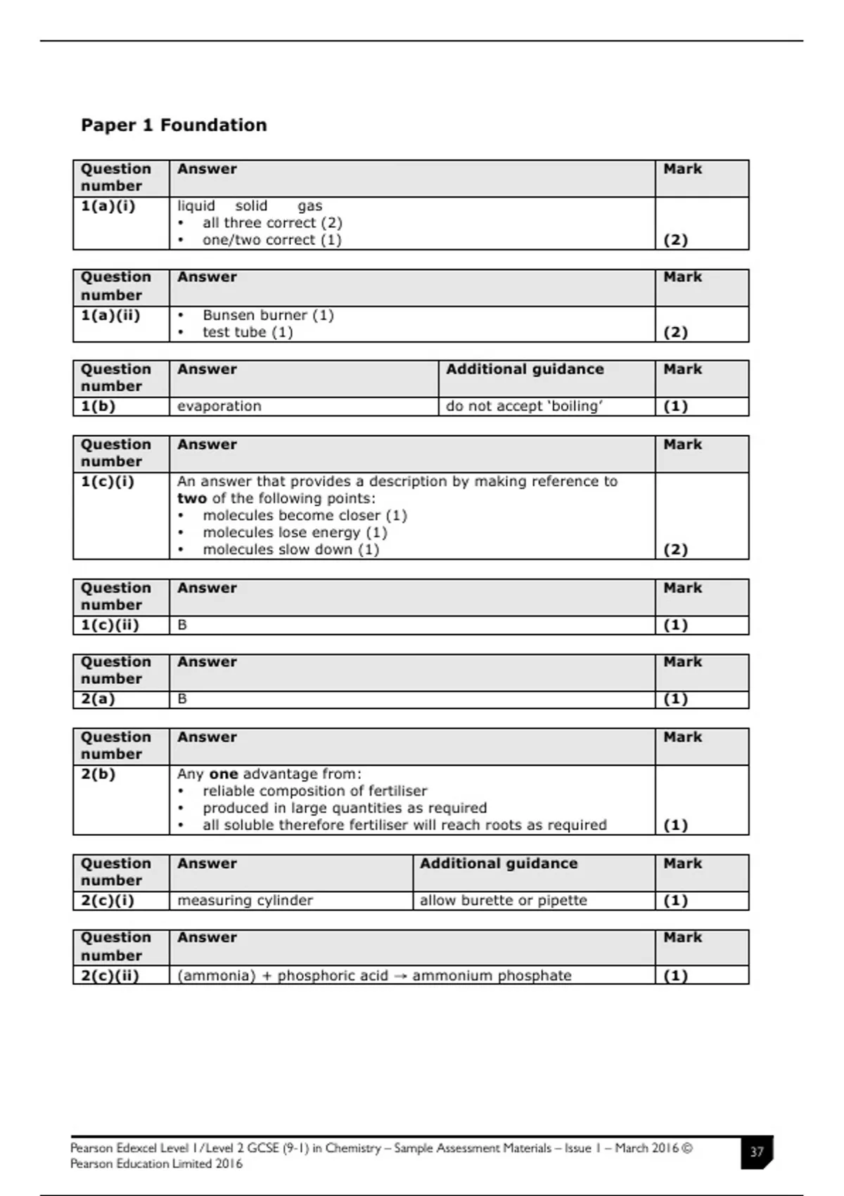 Edexcel GCSE Chemistry Specimen Paper Mark Scheme - Science - Stuvia UK