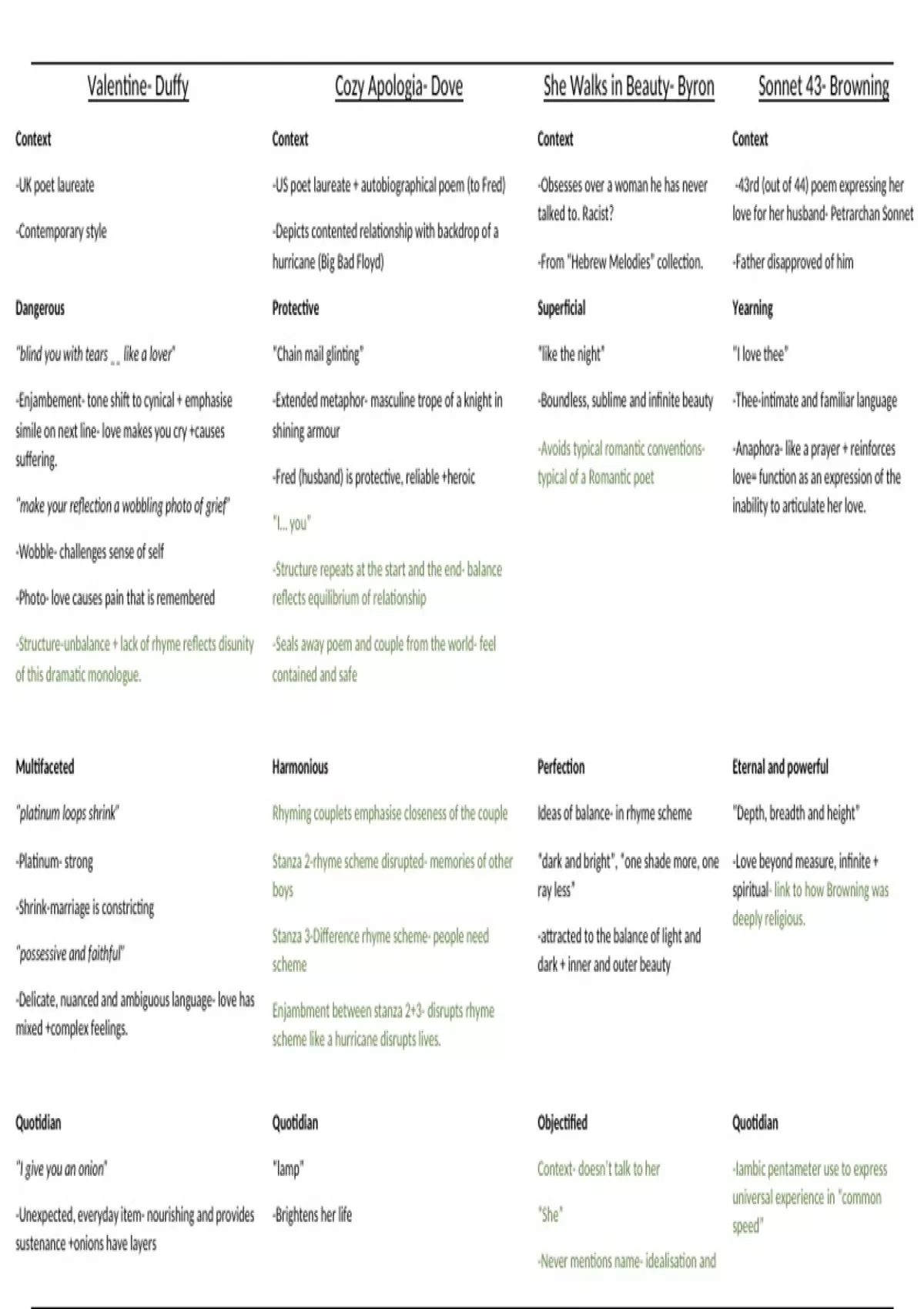 Summary WJEC GCSE English Literature Poetry Anthology Cheat Sheet From ...