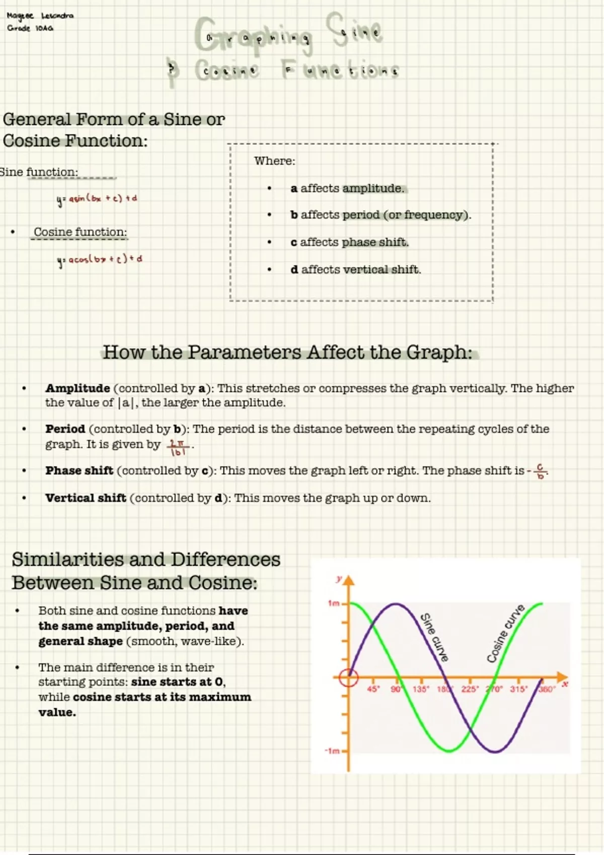 Graphing Sine & Cosine Functions – Visual Guide to Trig Waves with Transformations - Mathematics ...