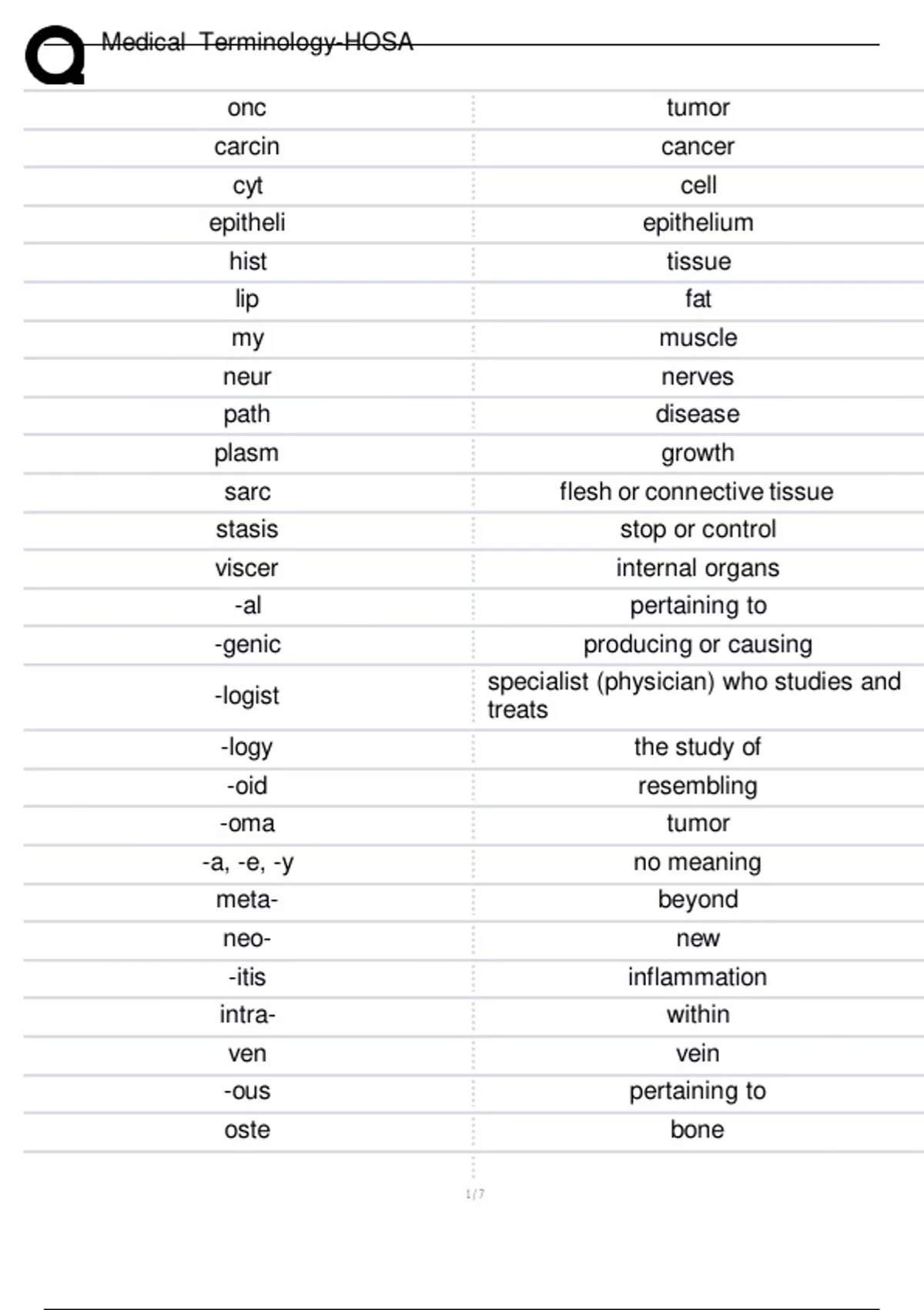 HOSA Medical Terminology Final Exam: The Ultimate Guide for Healthcare ...