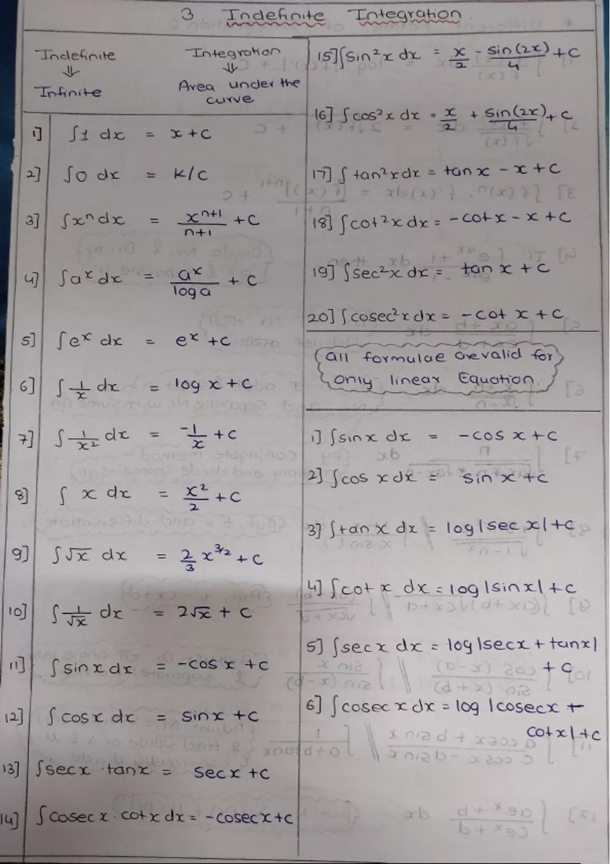 Maths class 12th: Formula Sheet Class 12 Maths – Indefinite Integration ...