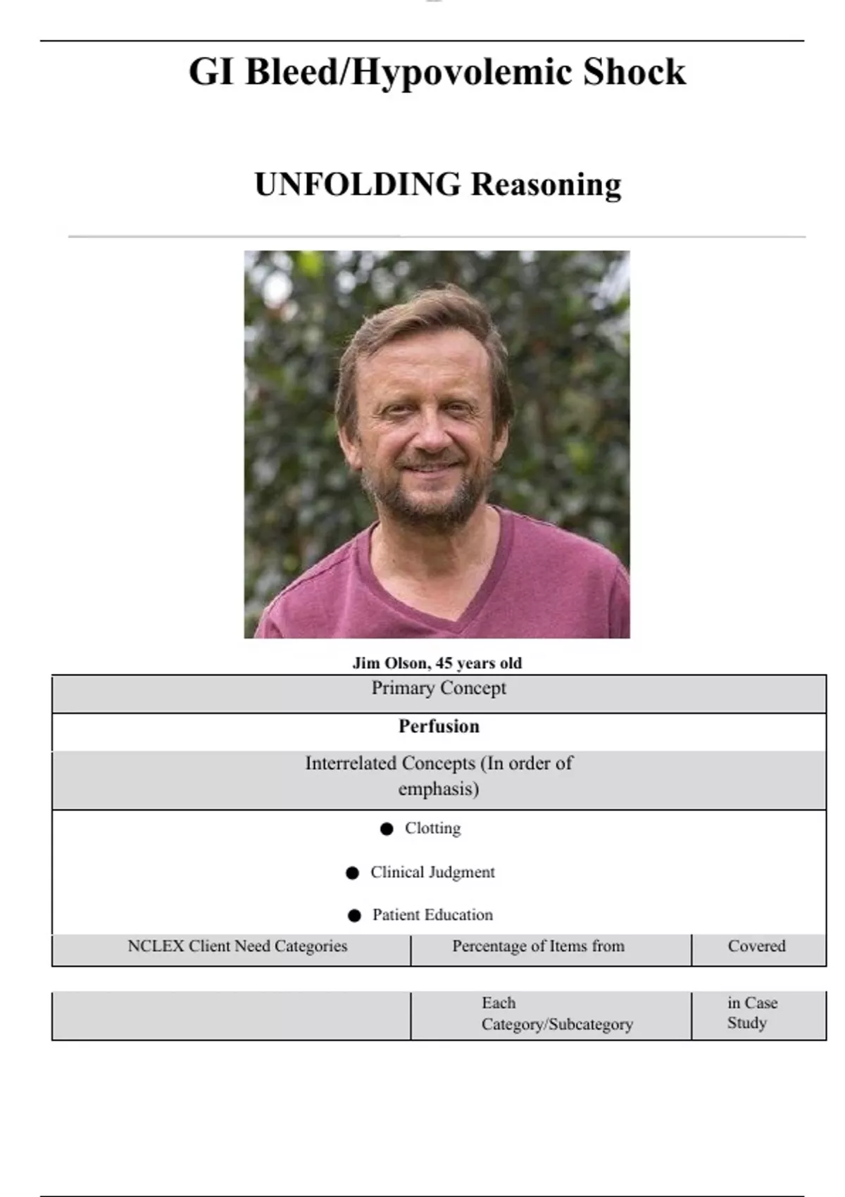 Unfolding Clinical Reasoning Case Study GI BLEED/ HYPOVOLEMIC SHOCK JIM ...