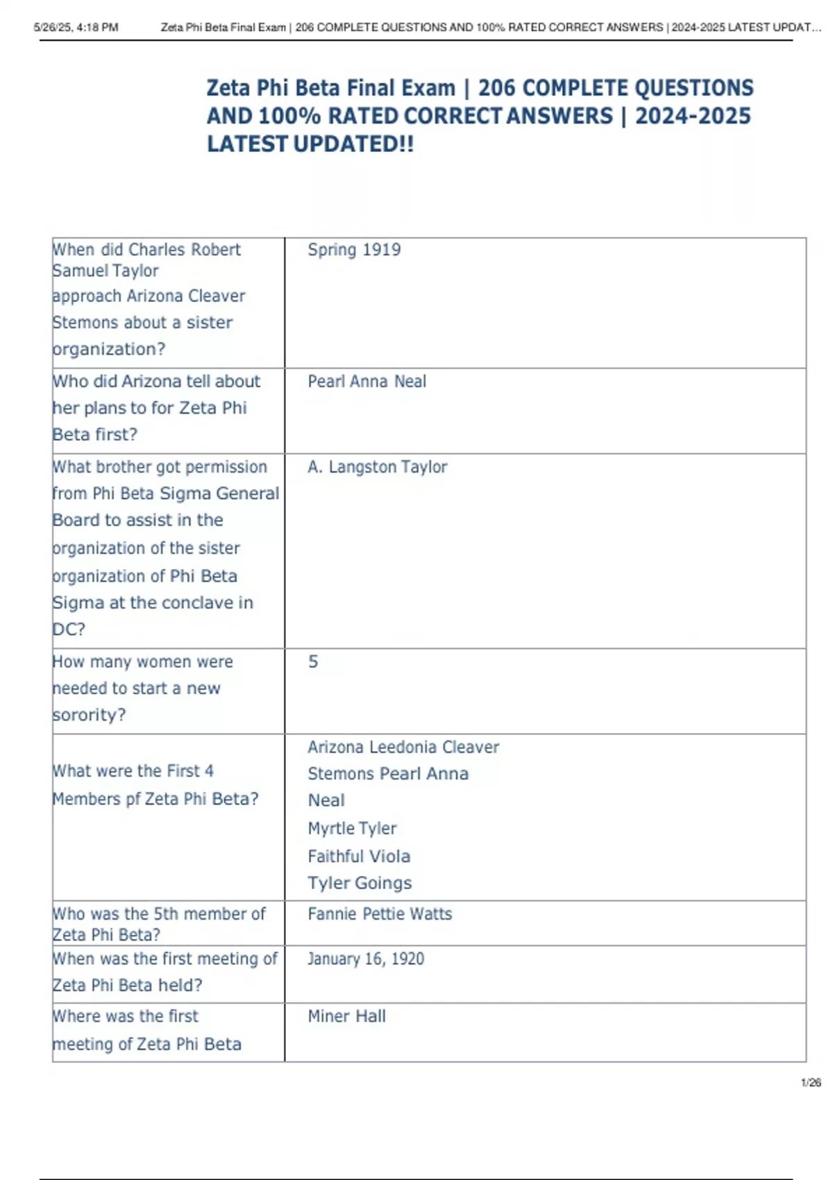 Zeta Phi Beta Final Exam | 206 COMPLETE QUESTIONS AND 100% RATED ...