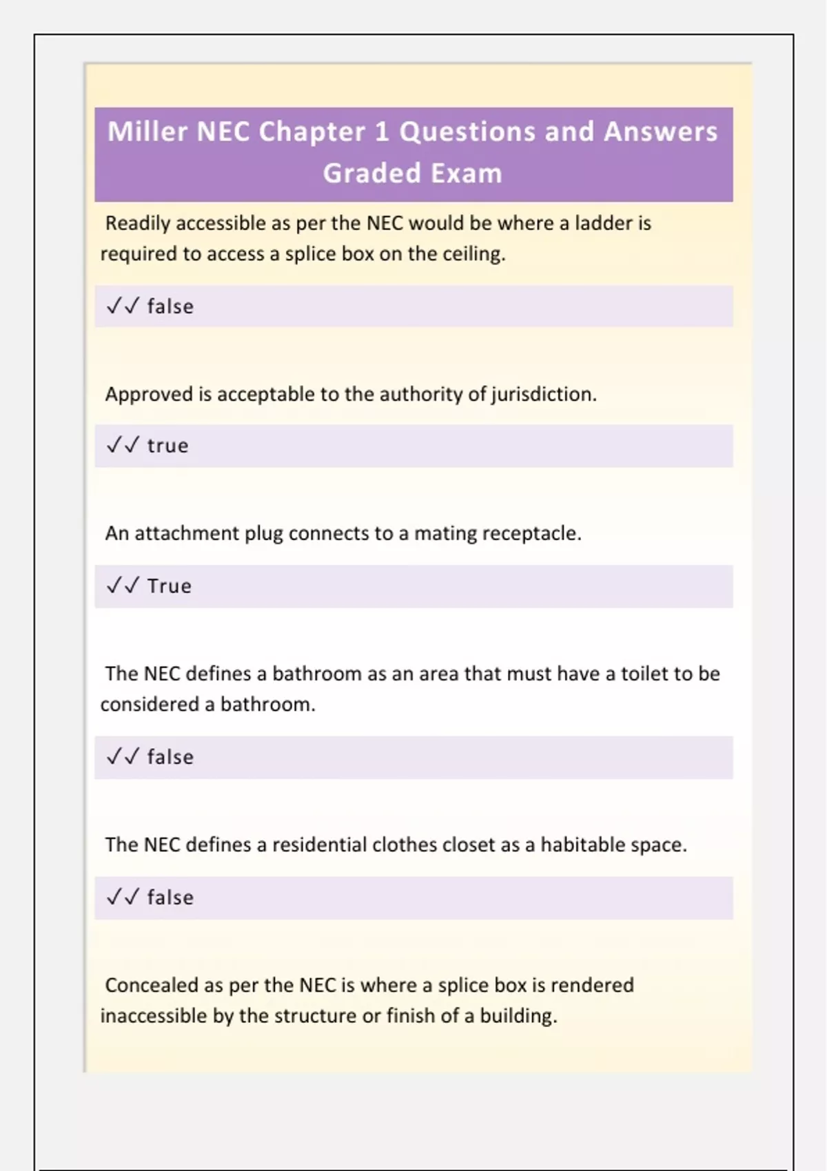 Miller NEC Chapter 1 Questions and Answers Graded Exam - Miller NEC ...