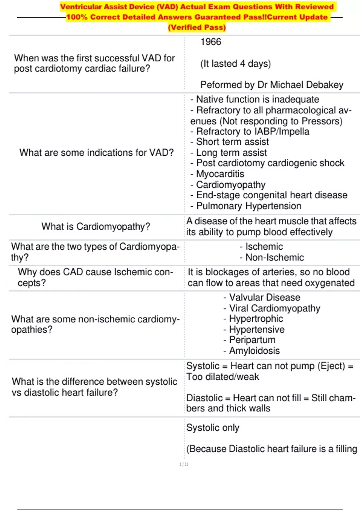 Ventricular Assist Device (VAD) Actual Exam Questions With Reviewed 100 ...