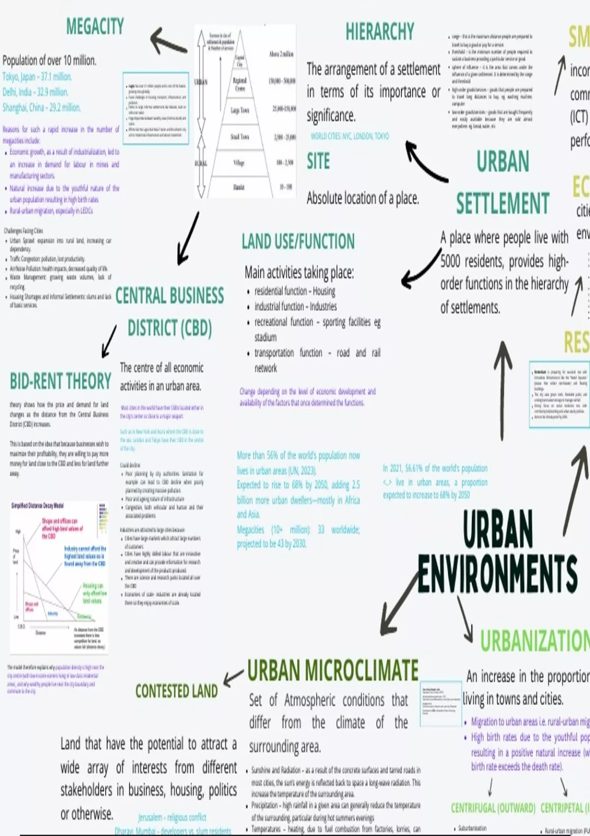 Summary Geography mind map notes on option F and option G - Geography ...