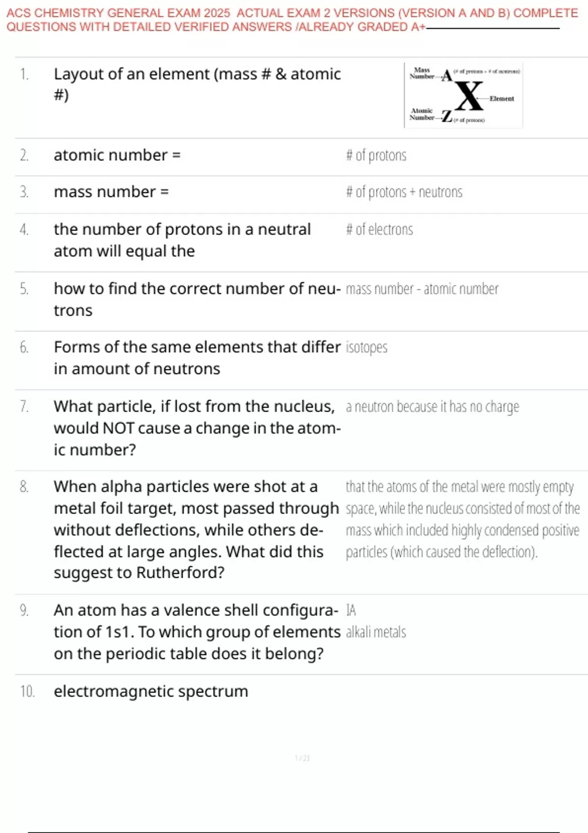 ACS CHEMISTRY GENERAL EXAM 2025 ACTUAL EXAM 2 VERSIONS (VERSION A AND B ...