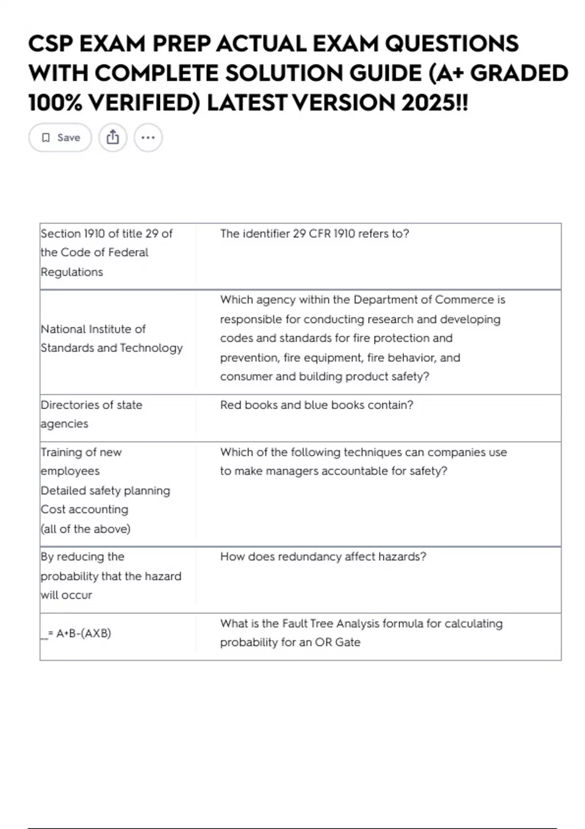 CSP EXAM PREP ACTUAL EXAM QUESTIONS WITH COMPLETE SOLUTION GUIDE (A+ GRADED 100% VERIFIED ...