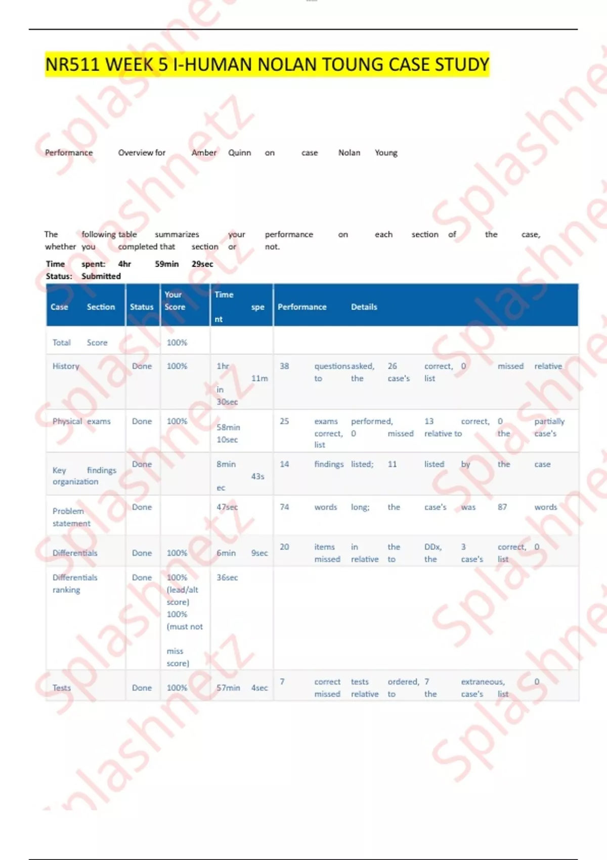 NR511 WEEK 5 I-HUMAN NOLAN YOUNG WITH BELLY PAIN CASE STUDY - NR511 I ...
